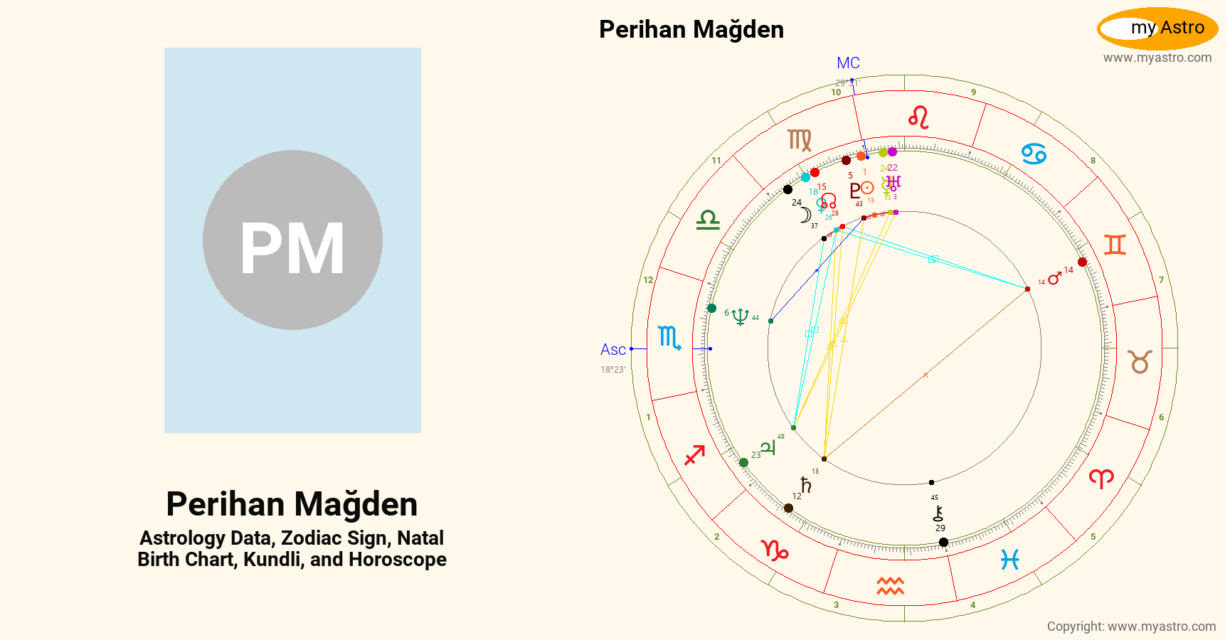Perihan Magden’s natal birth chart, kundli, horoscope, astrology ...