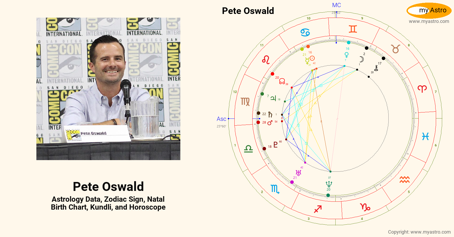 Pete Oswald’s natal birth chart, kundli, horoscope, astrology forecast, relationships, important ...