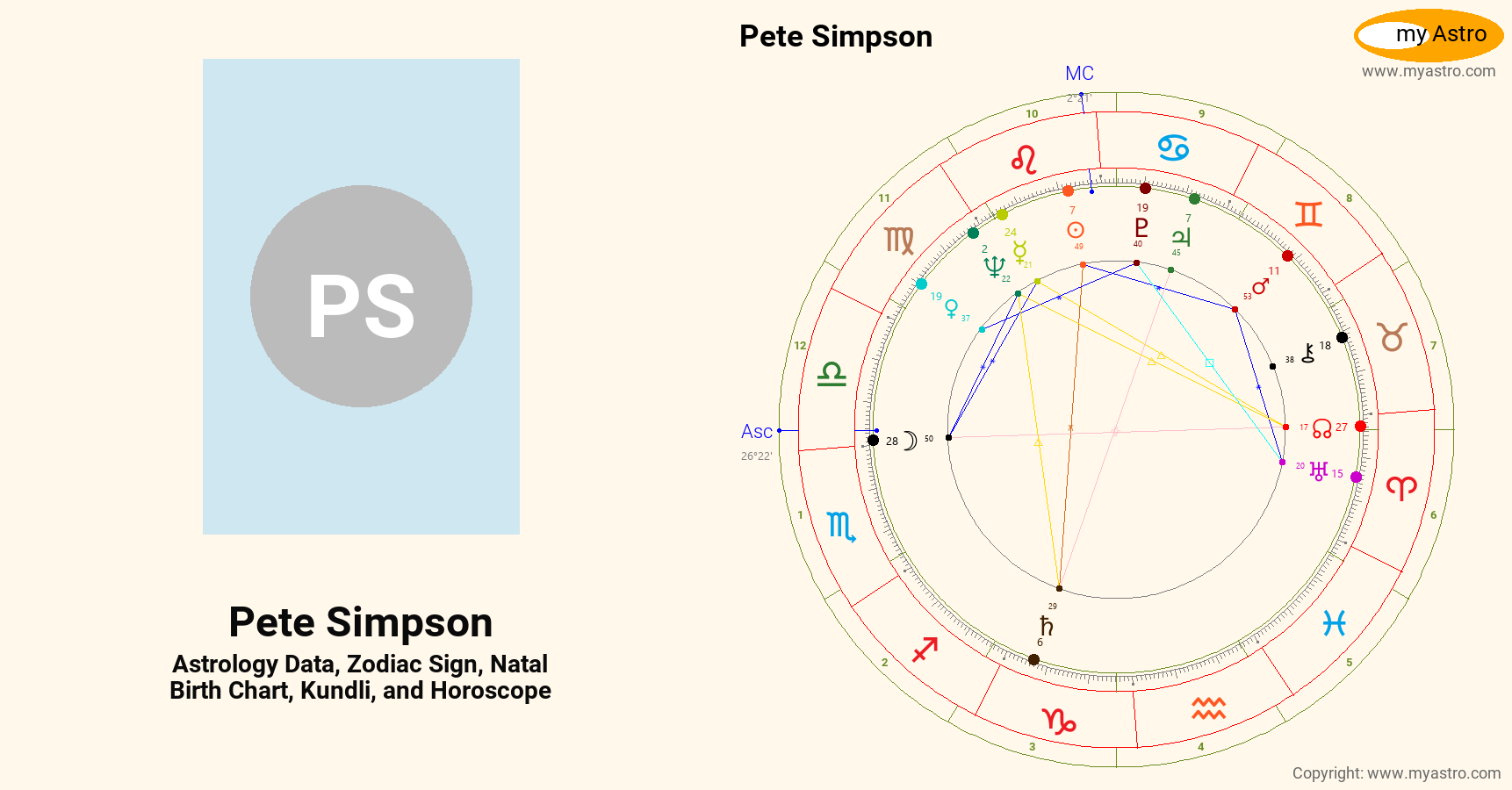 Pete Simpson’s natal birth chart, kundli, horoscope, astrology forecast, relationships ...