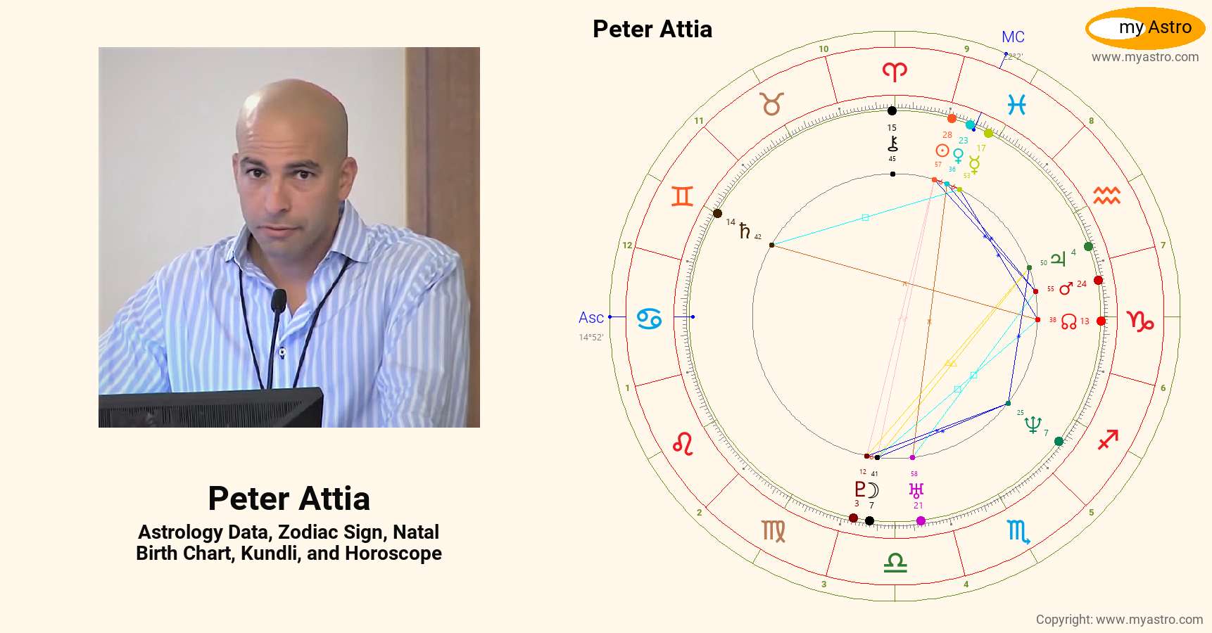 Peter Attia’s natal birth chart, kundli, horoscope, astrology forecast ...