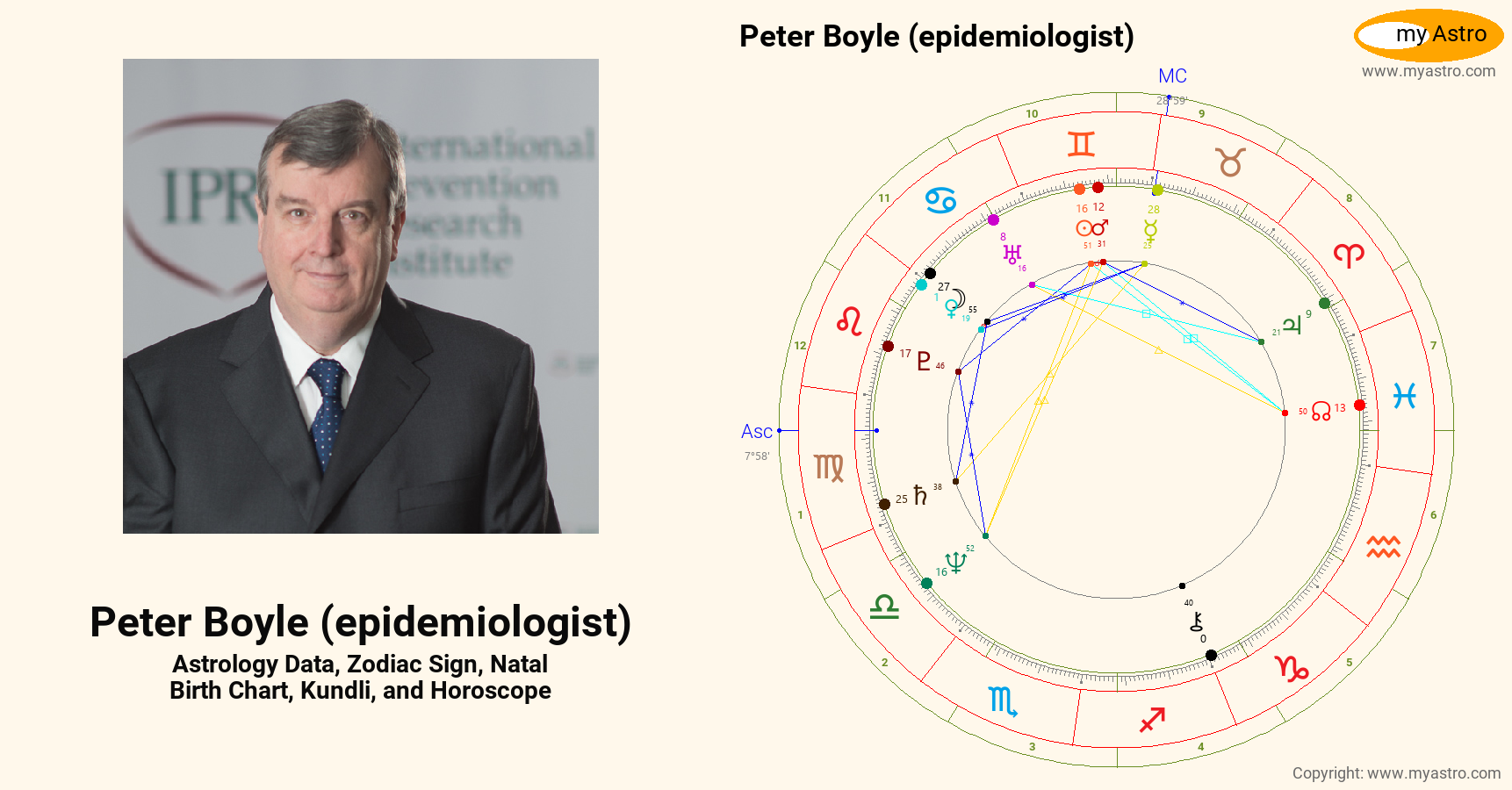 Peter Boyle Epidemiologist’s natal birth chart, kundli, horoscope ...