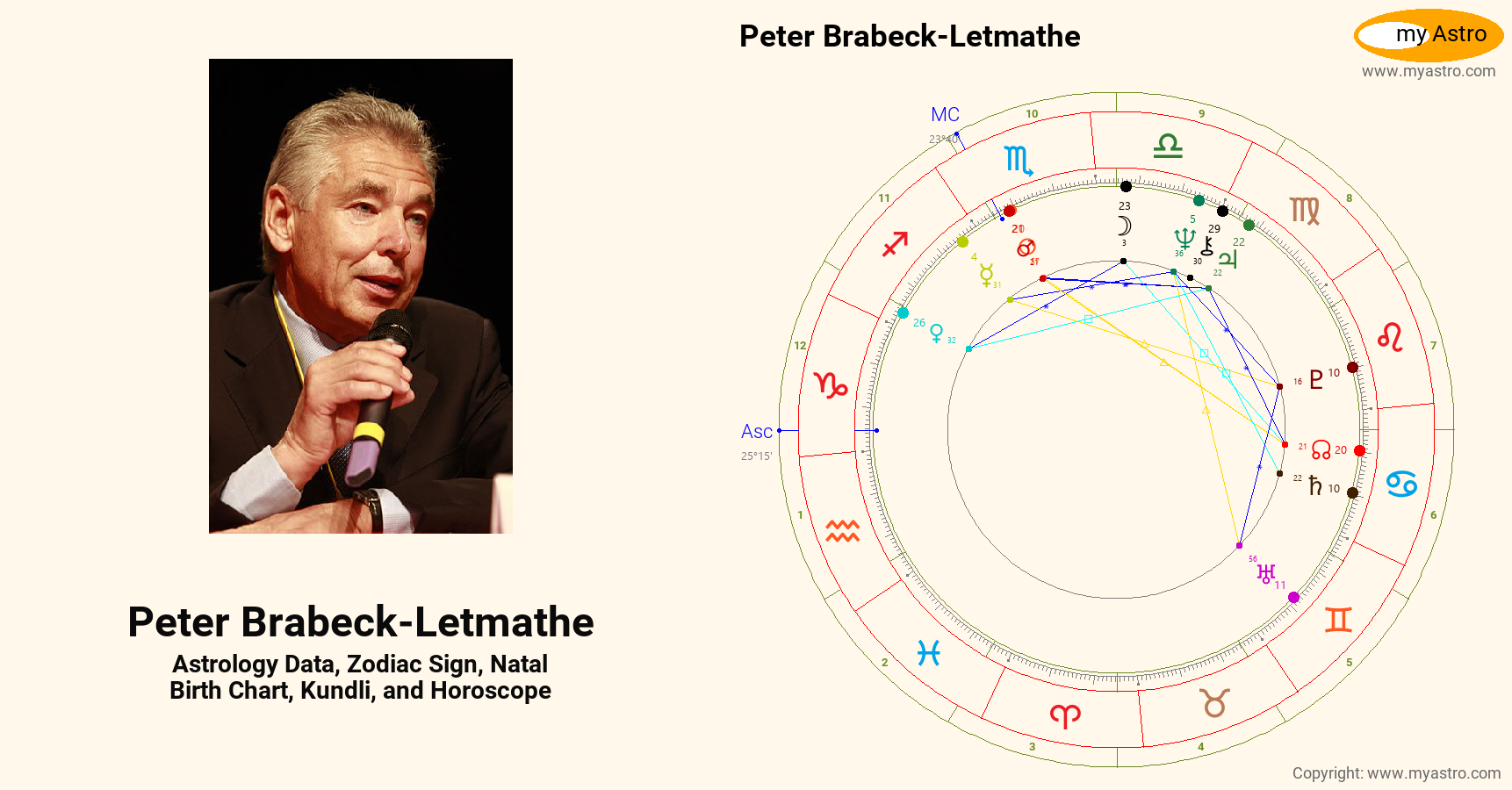Peter Brabeck Letmathe’s natal birth chart, kundli, horoscope ...