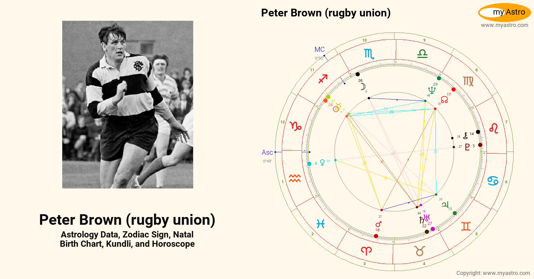 Peter Brown Rugby Union’s natal birth chart, kundli, horoscope ...