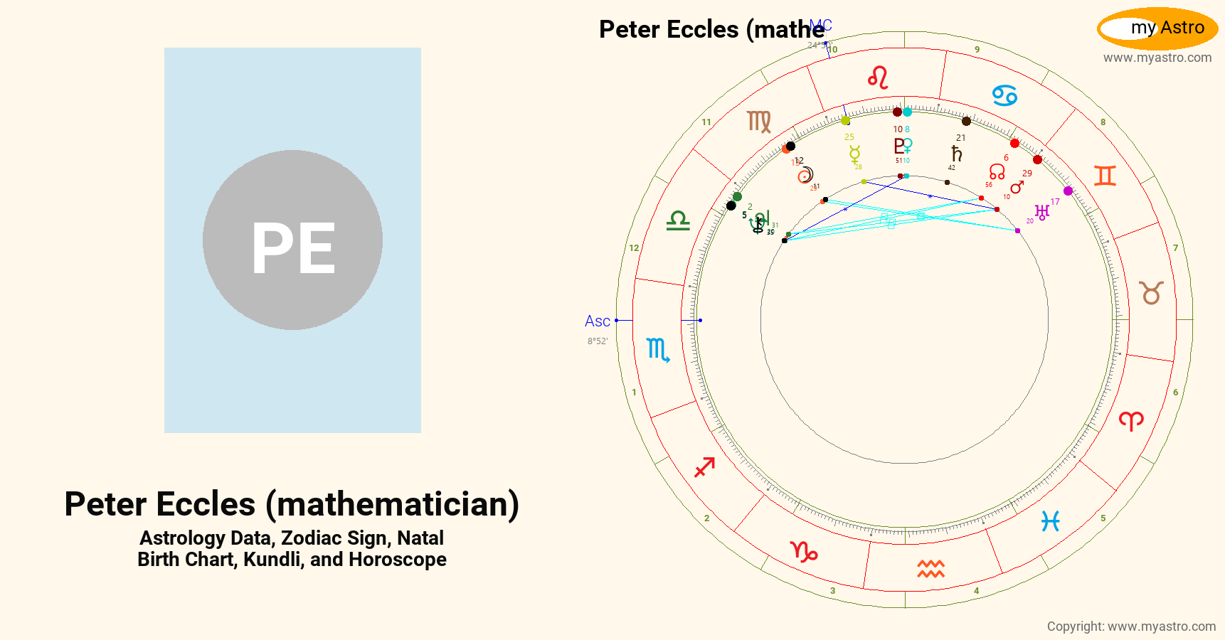 Peter Eccles Mathematician’s natal birth chart, kundli, horoscope ...