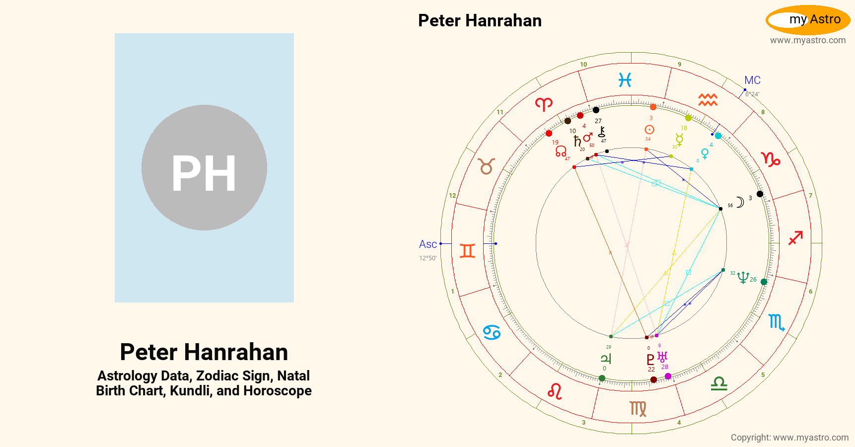 Peter Hanrahan’s natal birth chart, kundli, horoscope, astrology ...