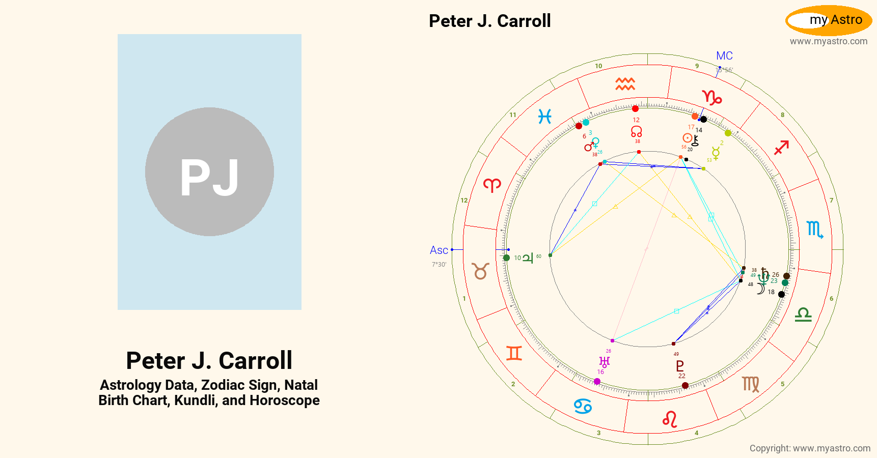 Peter J Carroll’s natal birth chart, kundli, horoscope, astrology ...