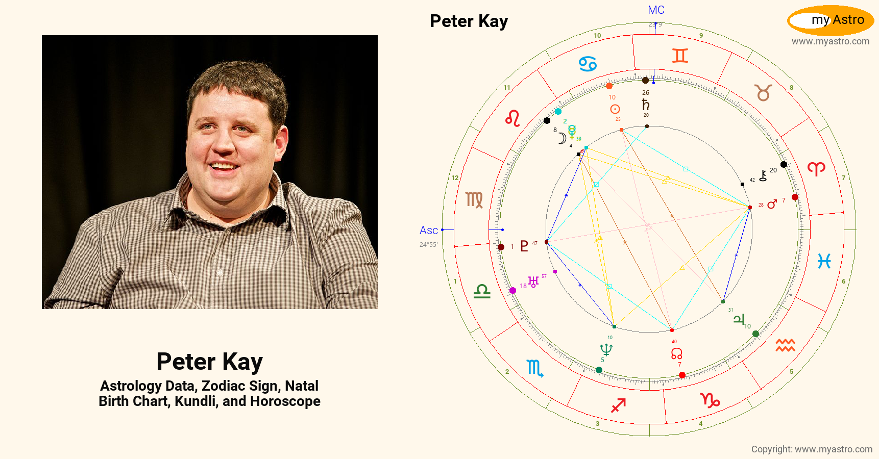 Peter Kay’s natal birth chart, kundli, horoscope, astrology forecast ...