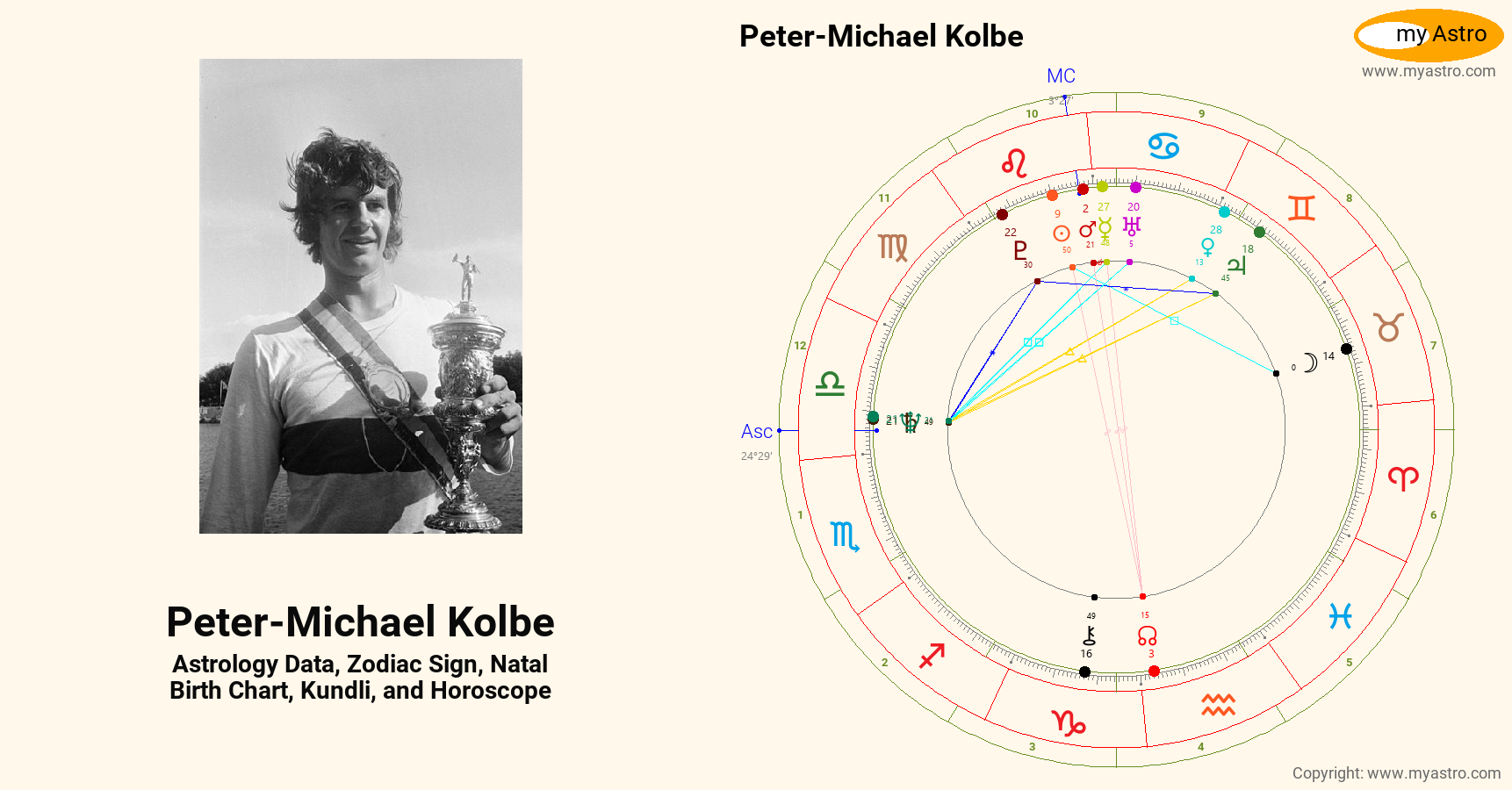Peter Michael Kolbe’s natal birth chart, kundli, horoscope, astrology ...