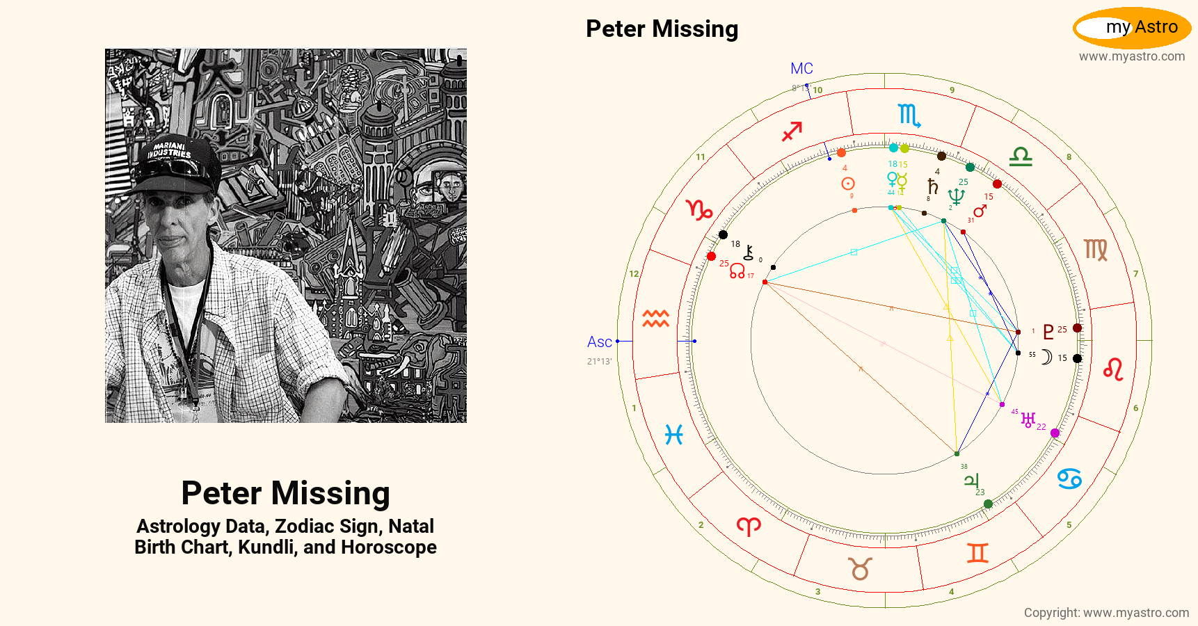 Peter Missing’s natal birth chart, kundli, horoscope, astrology ...