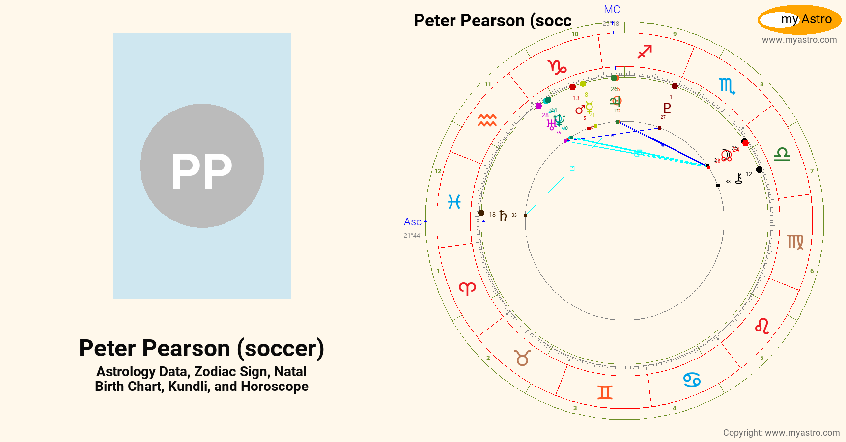 Peter Pearson Soccer’s natal birth chart, kundli, horoscope, astrology forecast, relationships ...