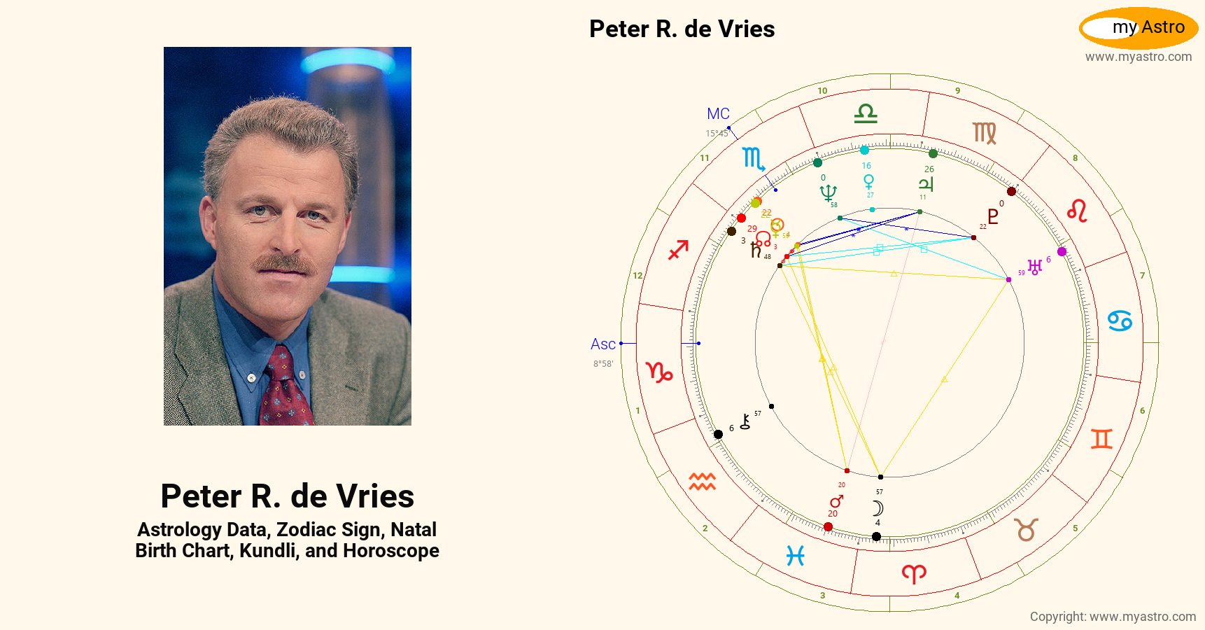 Peter R De Vries’s natal birth chart, kundli, horoscope, astrology ...