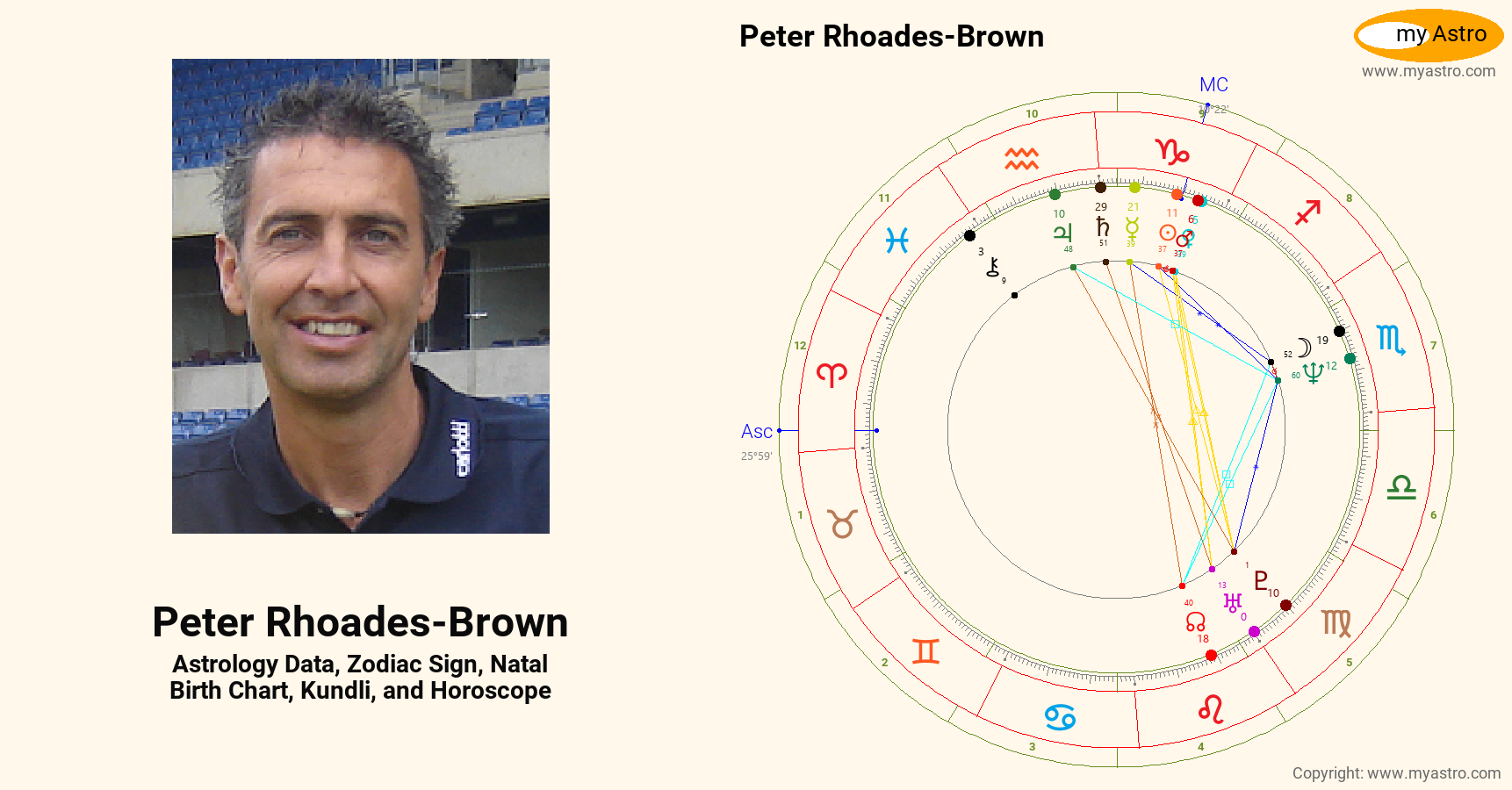 Peter Rhoades Brown’s natal birth chart, kundli, horoscope, astrology ...