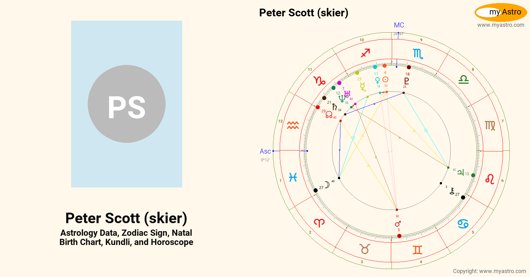Peter Scott Skier’s natal birth chart, kundli, horoscope, astrology ...