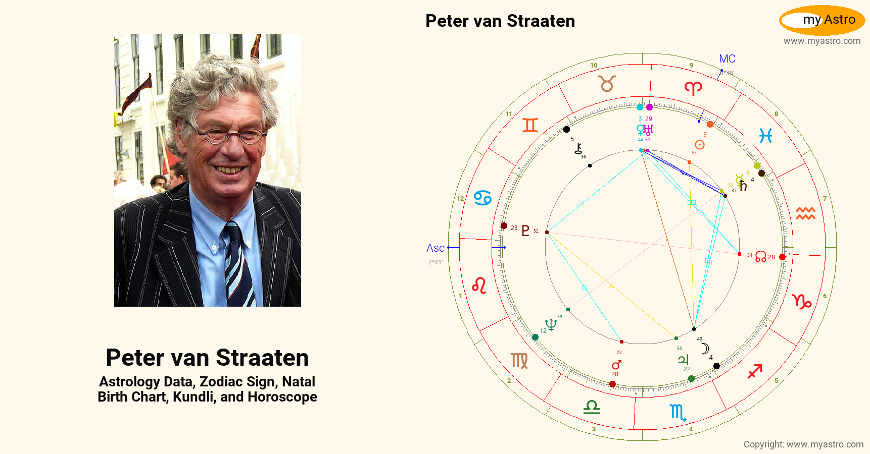Peter Van Straaten’s natal birth chart, kundli, horoscope, astrology ...
