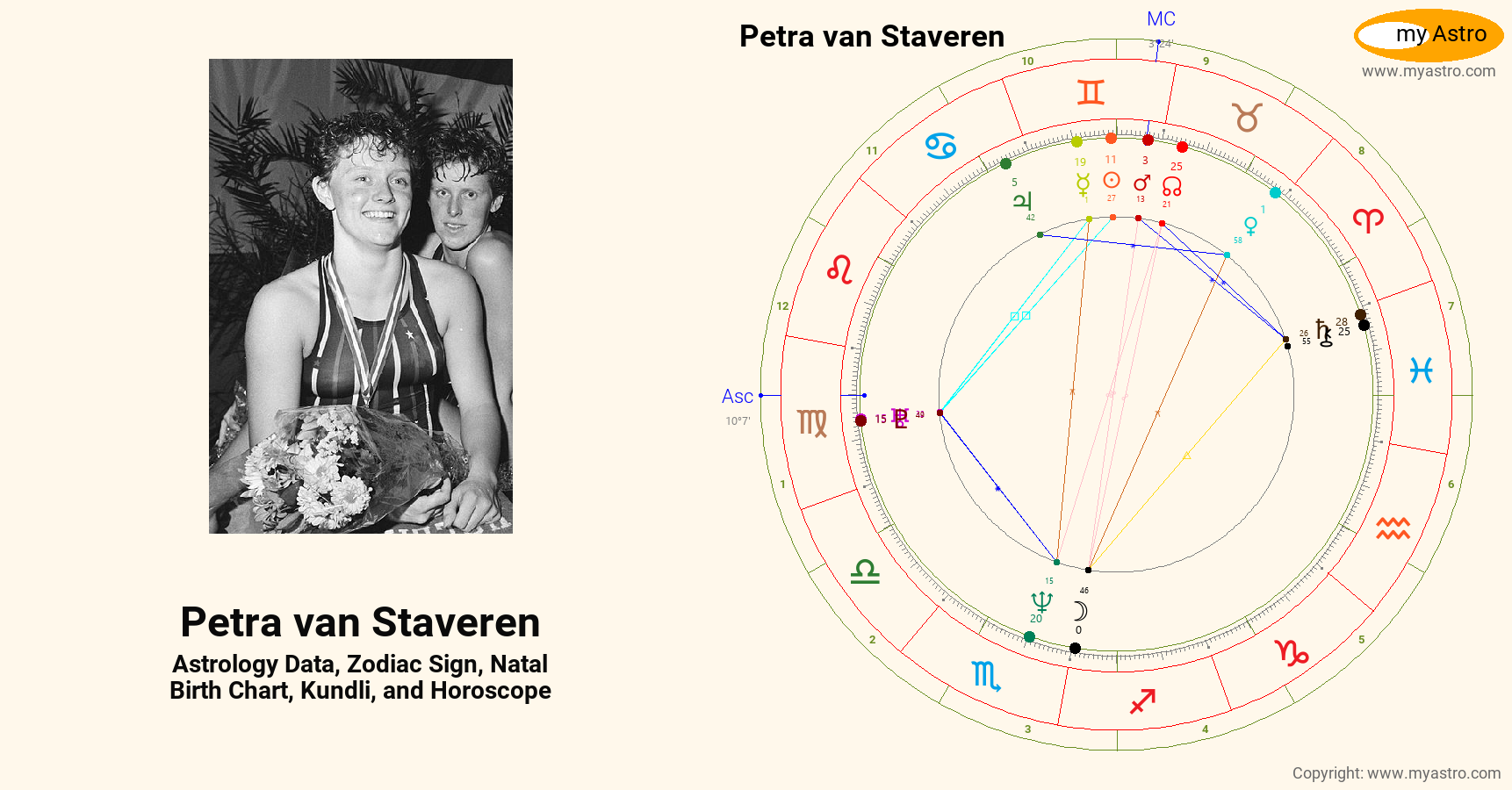 Petra Van Staveren’s natal birth chart, kundli, horoscope, astrology ...