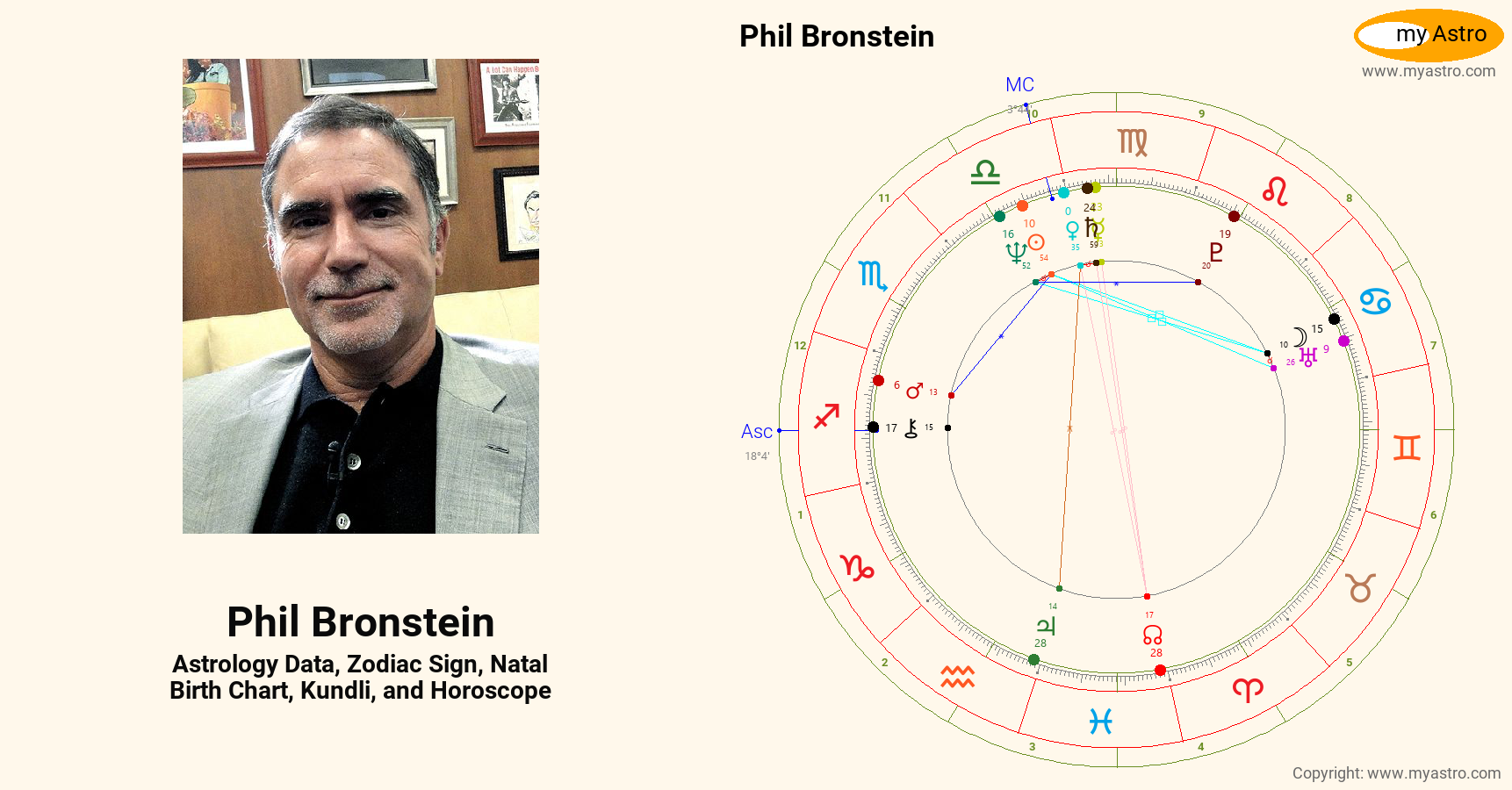 Phil Bronstein’s natal birth chart, kundli, horoscope, astrology ...