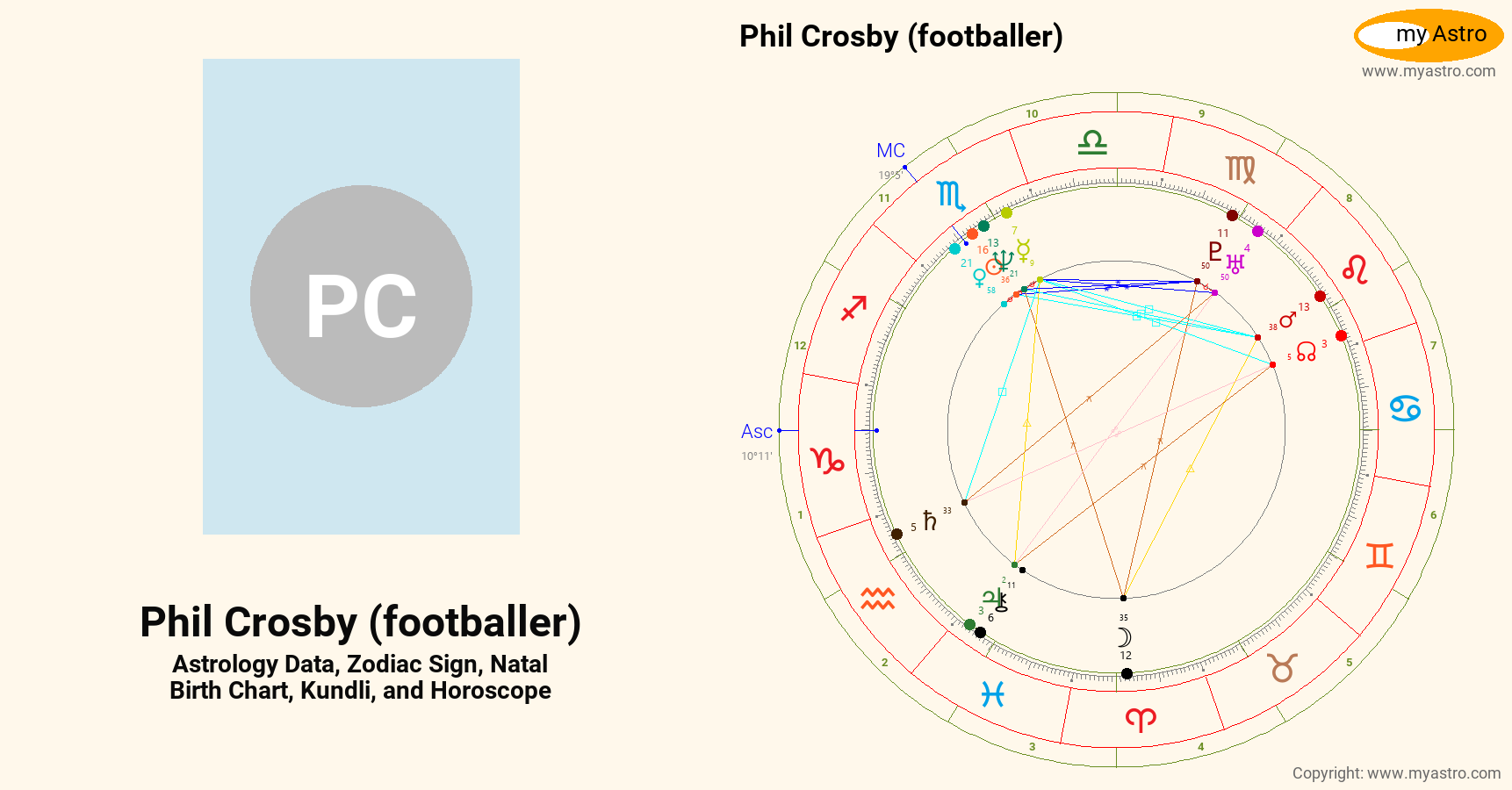 Phil Crosby Footballer’s natal birth chart, kundli, horoscope ...