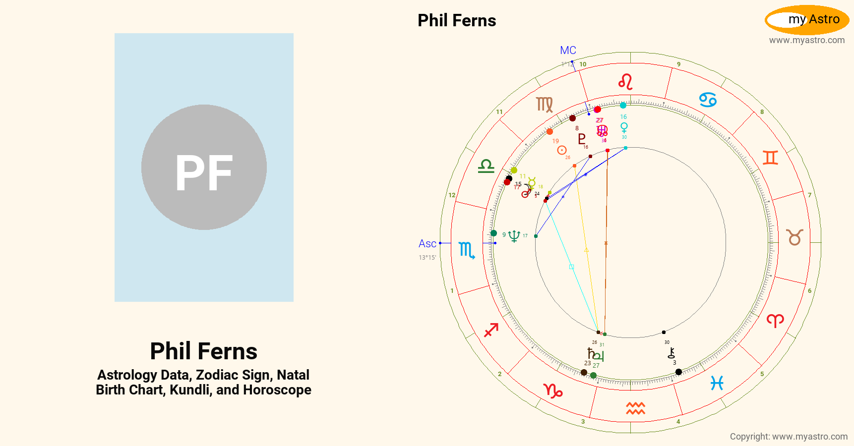 Phil Ferns’s natal birth chart, kundli, horoscope, astrology forecast ...