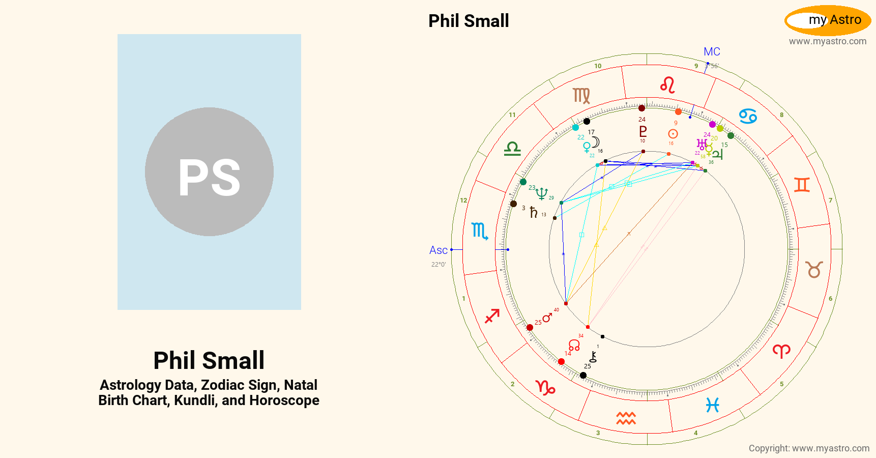 Phil Small’s natal birth chart, kundli, horoscope, astrology forecast ...
