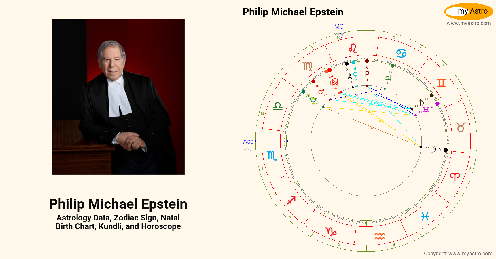 Philip Michael Epstein’s natal birth chart, kundli, horoscope ...