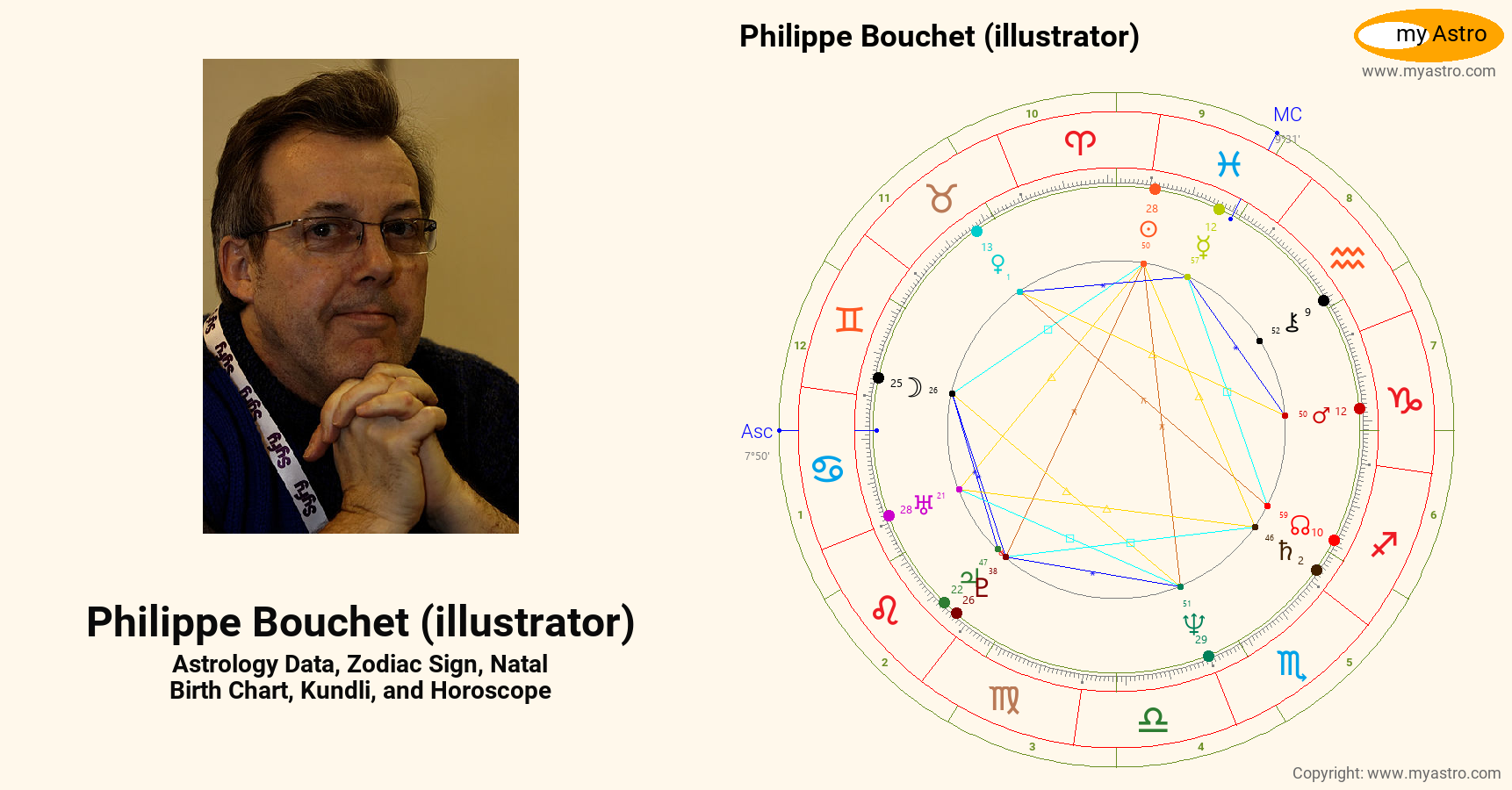 Philippe Bouchet Illustrator’s natal birth chart, kundli, horoscope ...