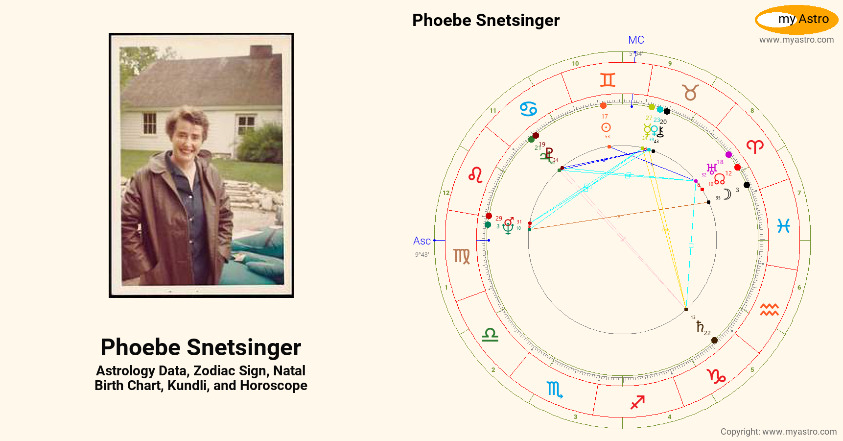 Phoebe Snetsinger’s natal birth chart, kundli, horoscope, astrology ...