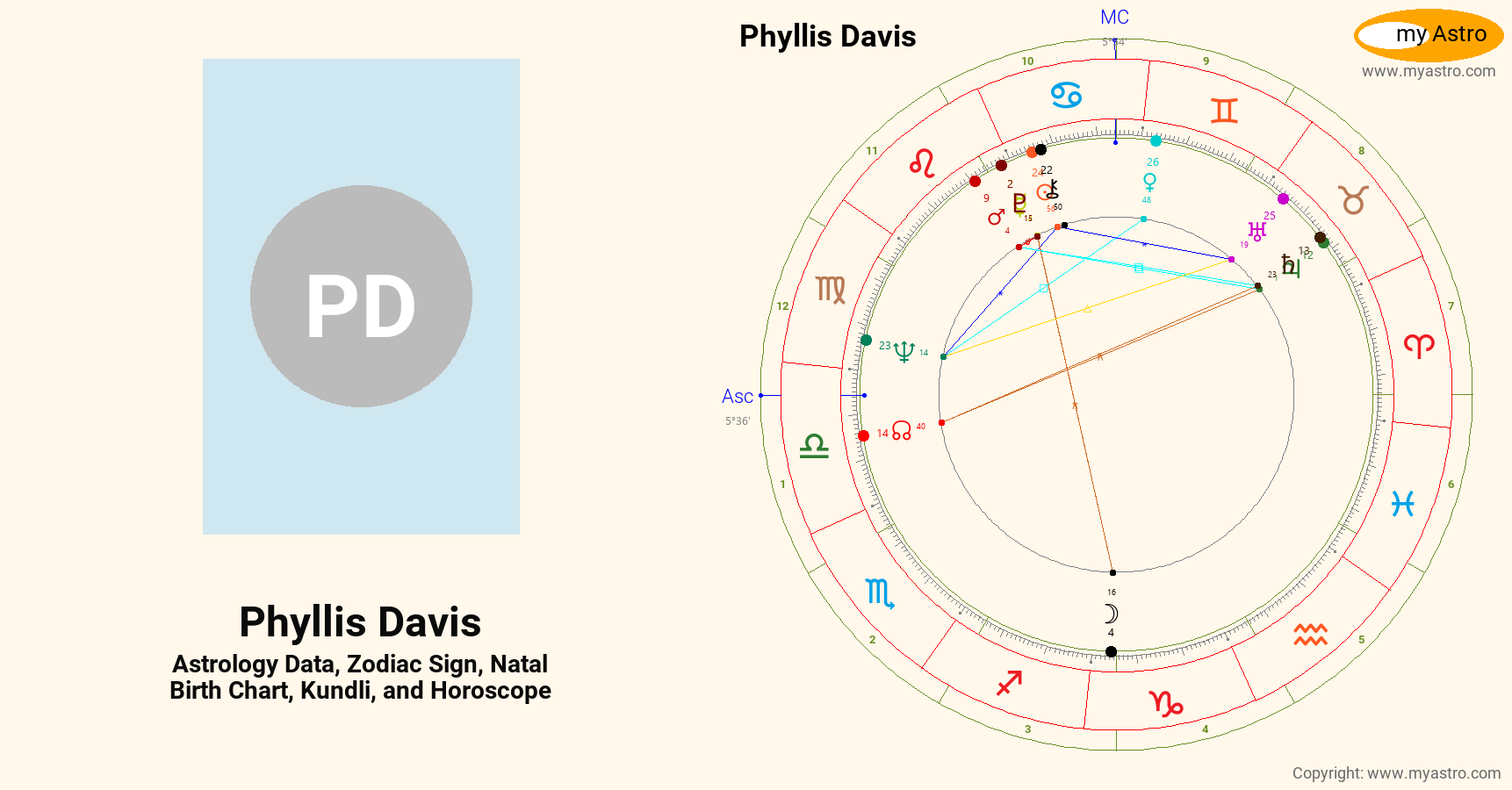 Phyllis Davis’s natal birth chart, kundli, horoscope, astrology ...