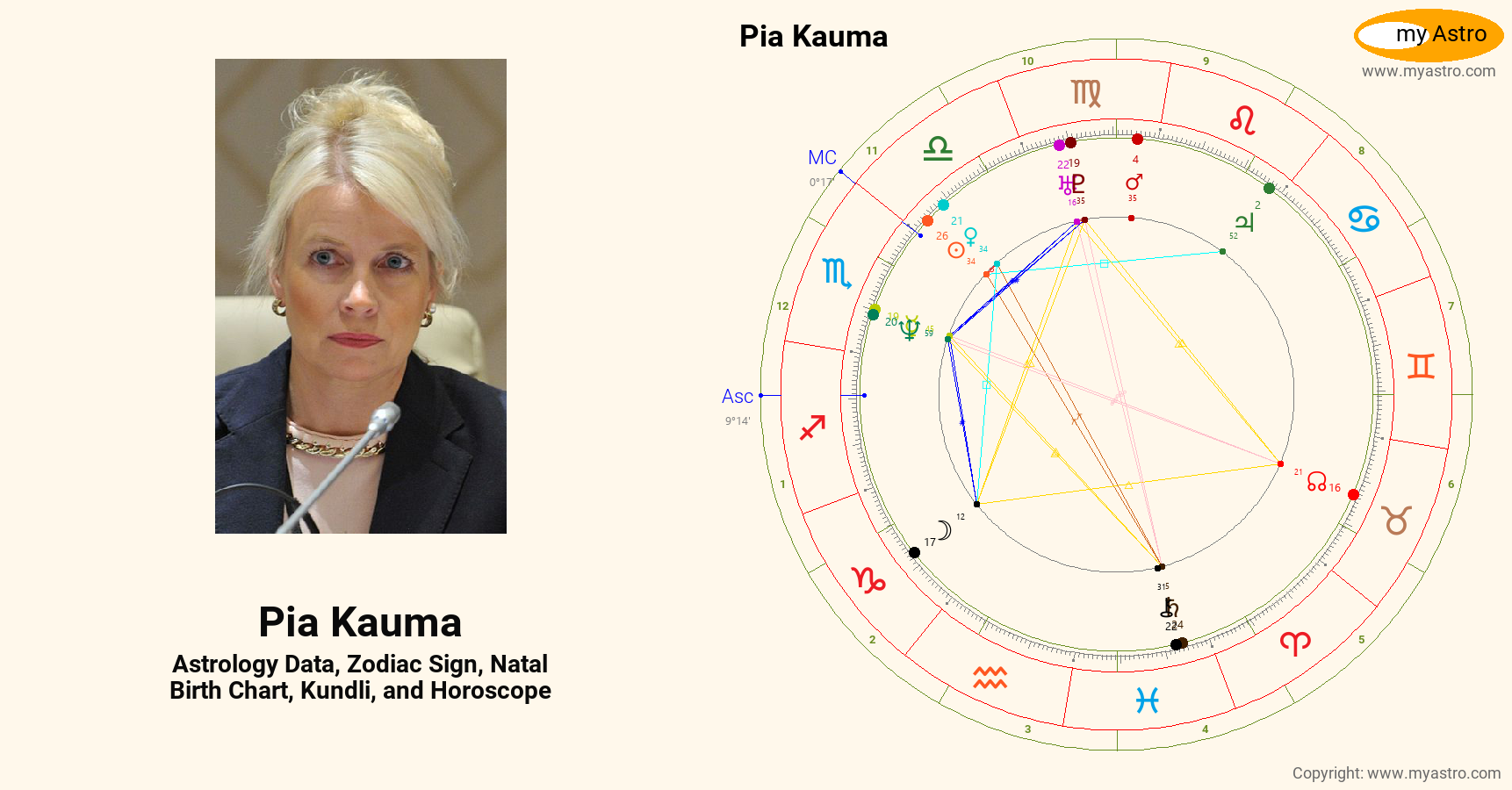 Pia Kauma’s natal birth chart, kundli, horoscope, astrology forecast, relationships, important ...