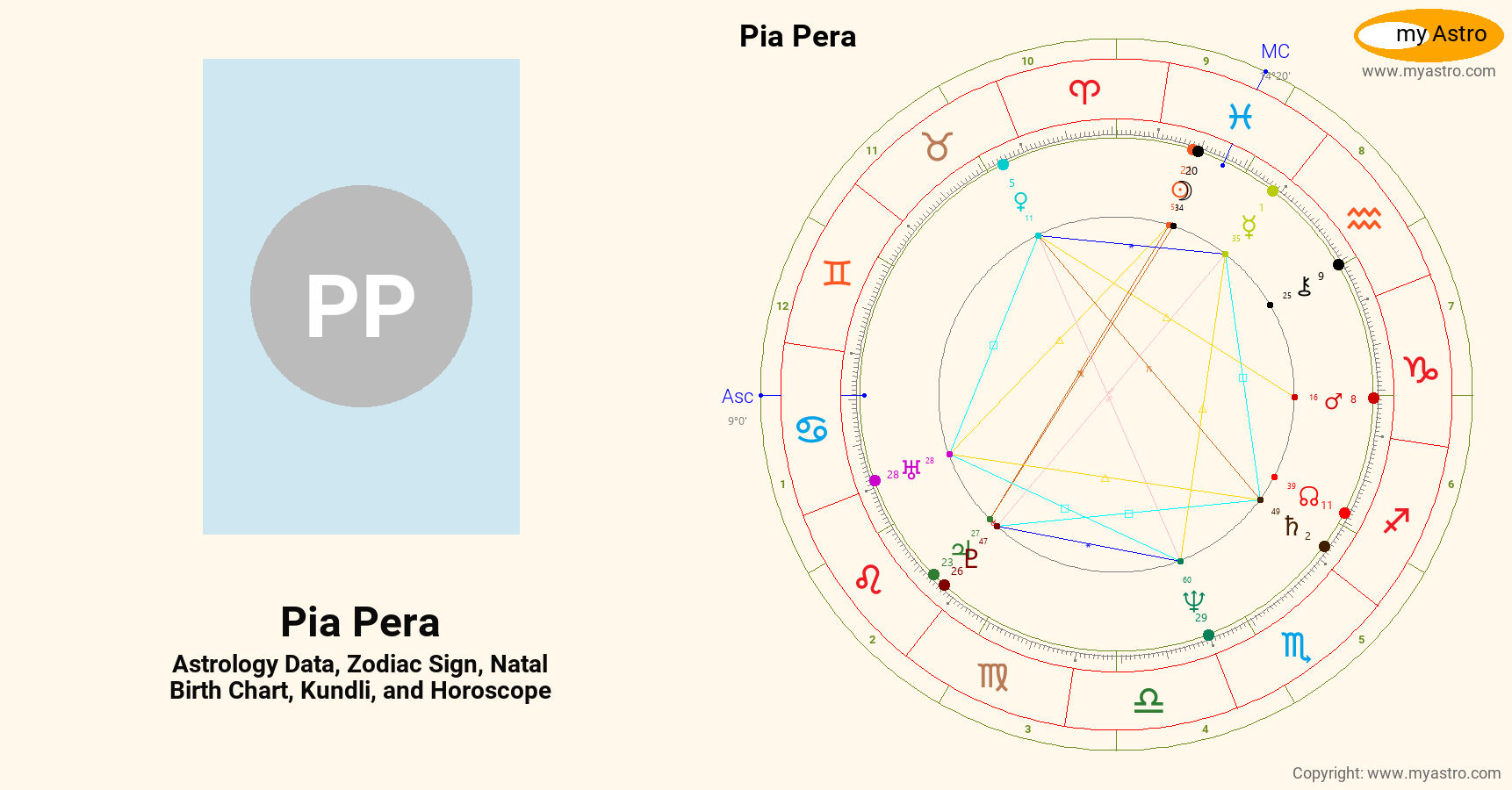 Pia Pera’s natal birth chart, kundli, horoscope, astrology forecast ...