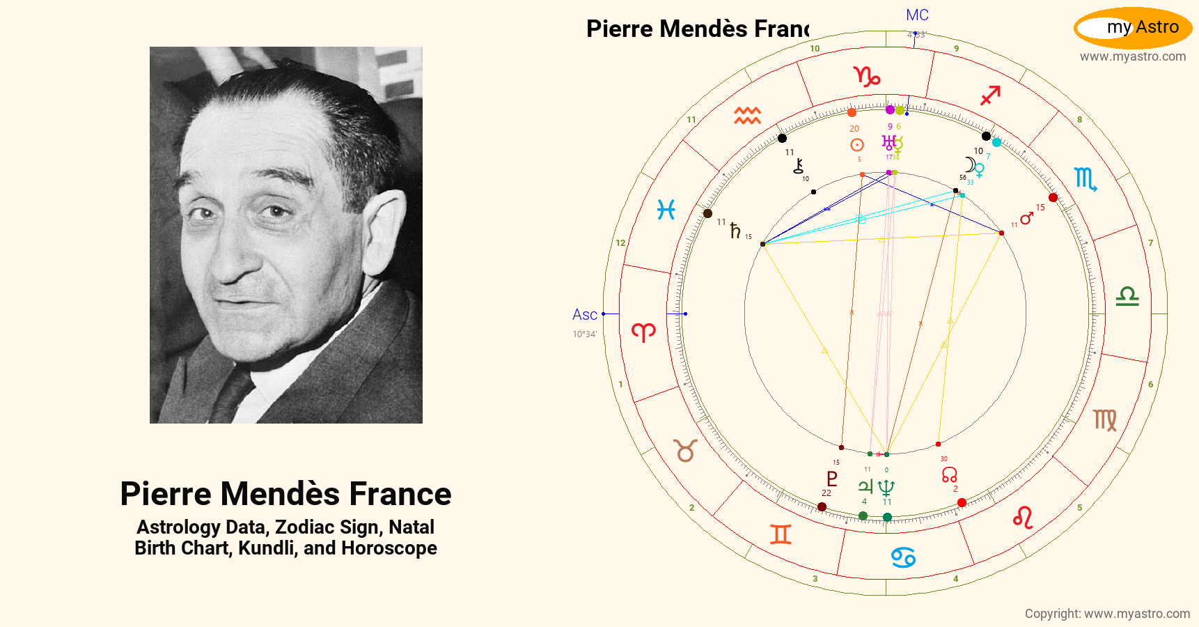 Pierre Mendes France’s natal birth chart, kundli, horoscope, astrology ...