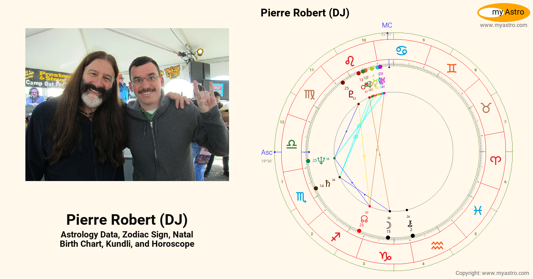 Pierre Robert Dj’s natal birth chart, kundli, horoscope, astrology ...