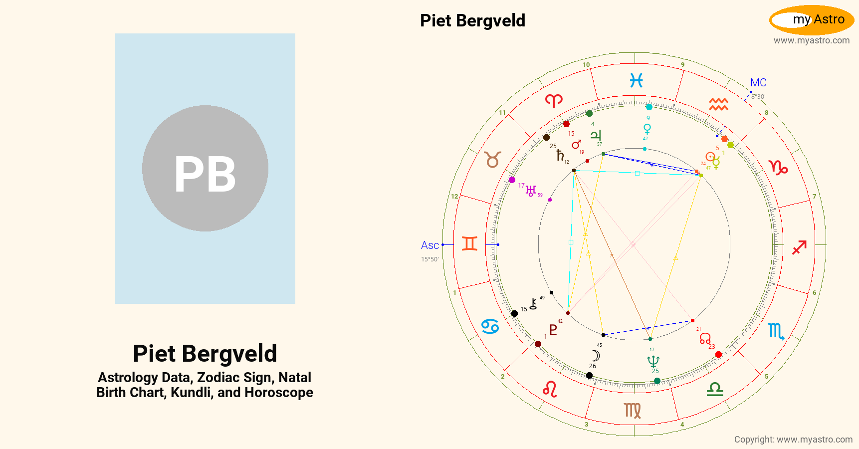 Piet Bergveld’s natal birth chart, kundli, horoscope, astrology ...