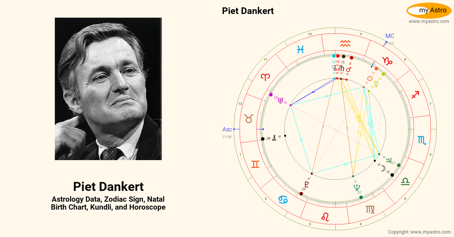 Piet Dankert’s natal birth chart, kundli, horoscope, astrology forecast ...