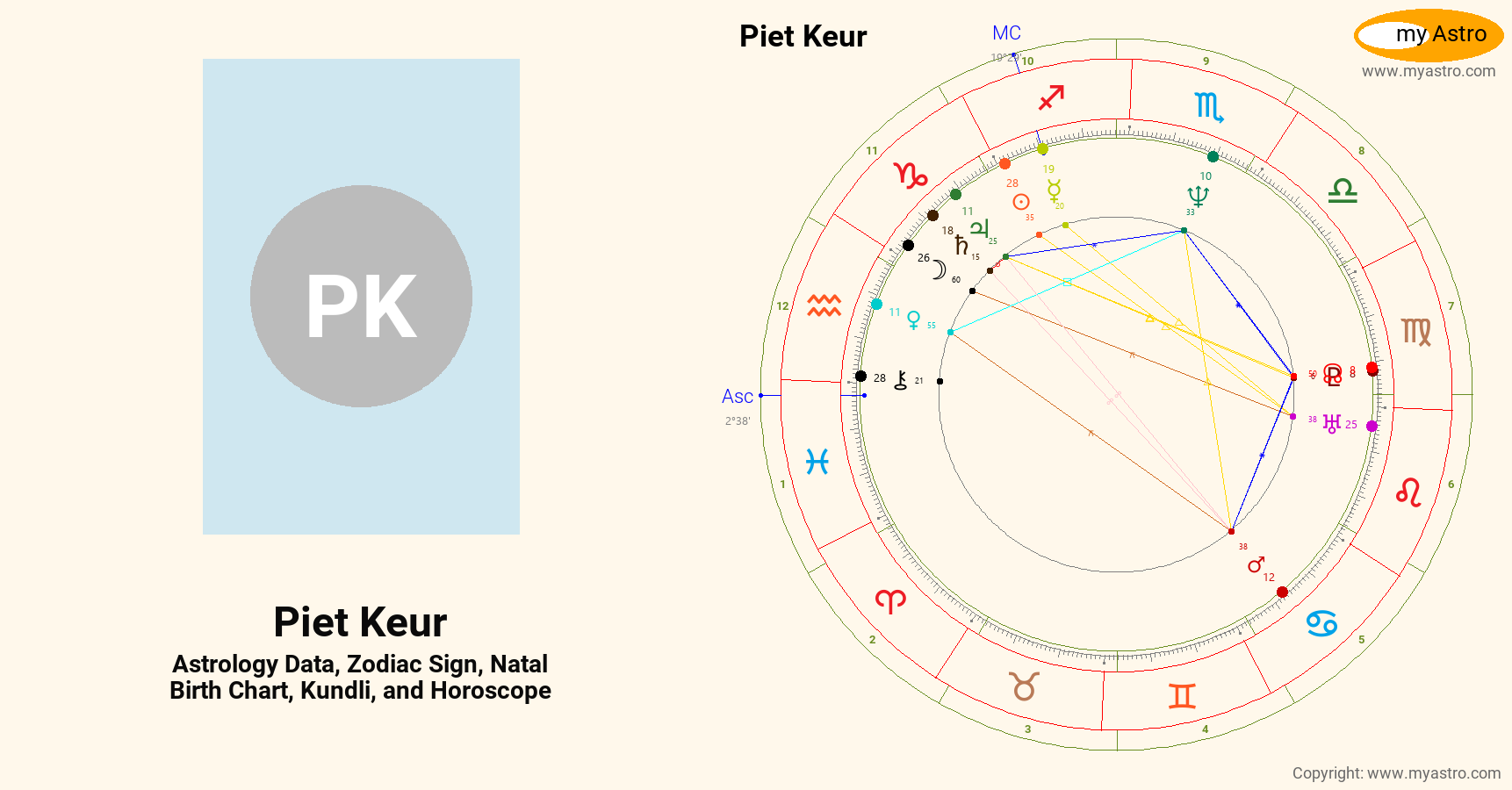 Piet Keur’s natal birth chart, kundli, horoscope, astrology forecast ...