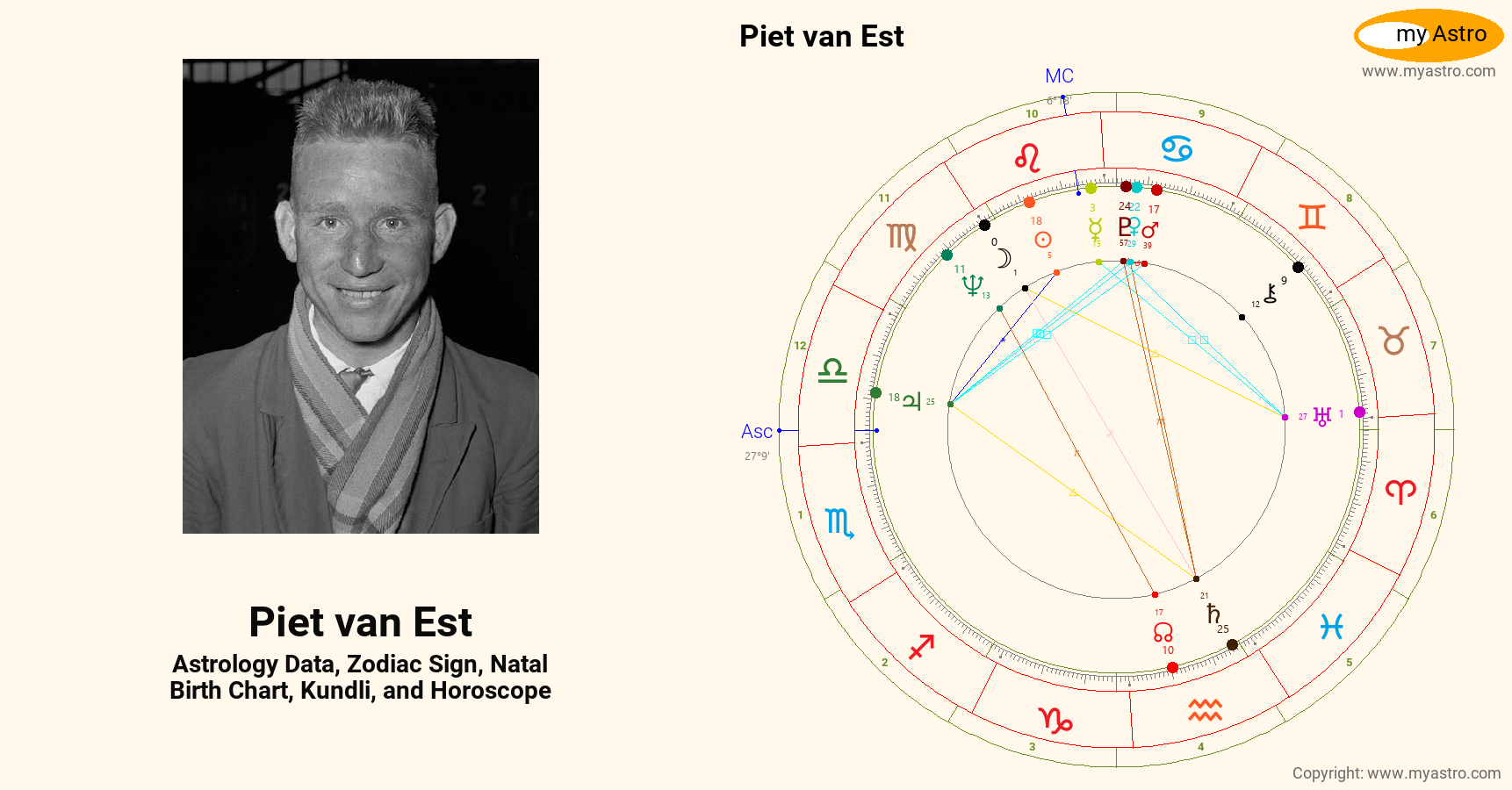 Piet Van Est’s natal birth chart, kundli, horoscope, astrology forecast ...
