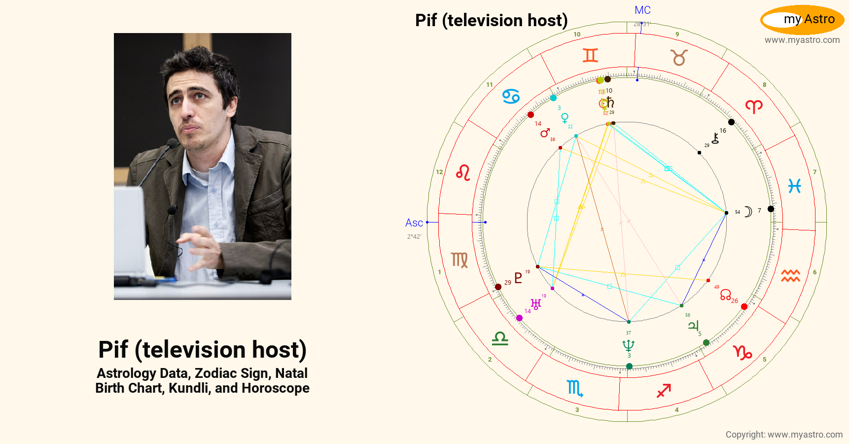 Pif Television Host’s natal birth chart, kundli, horoscope, astrology ...