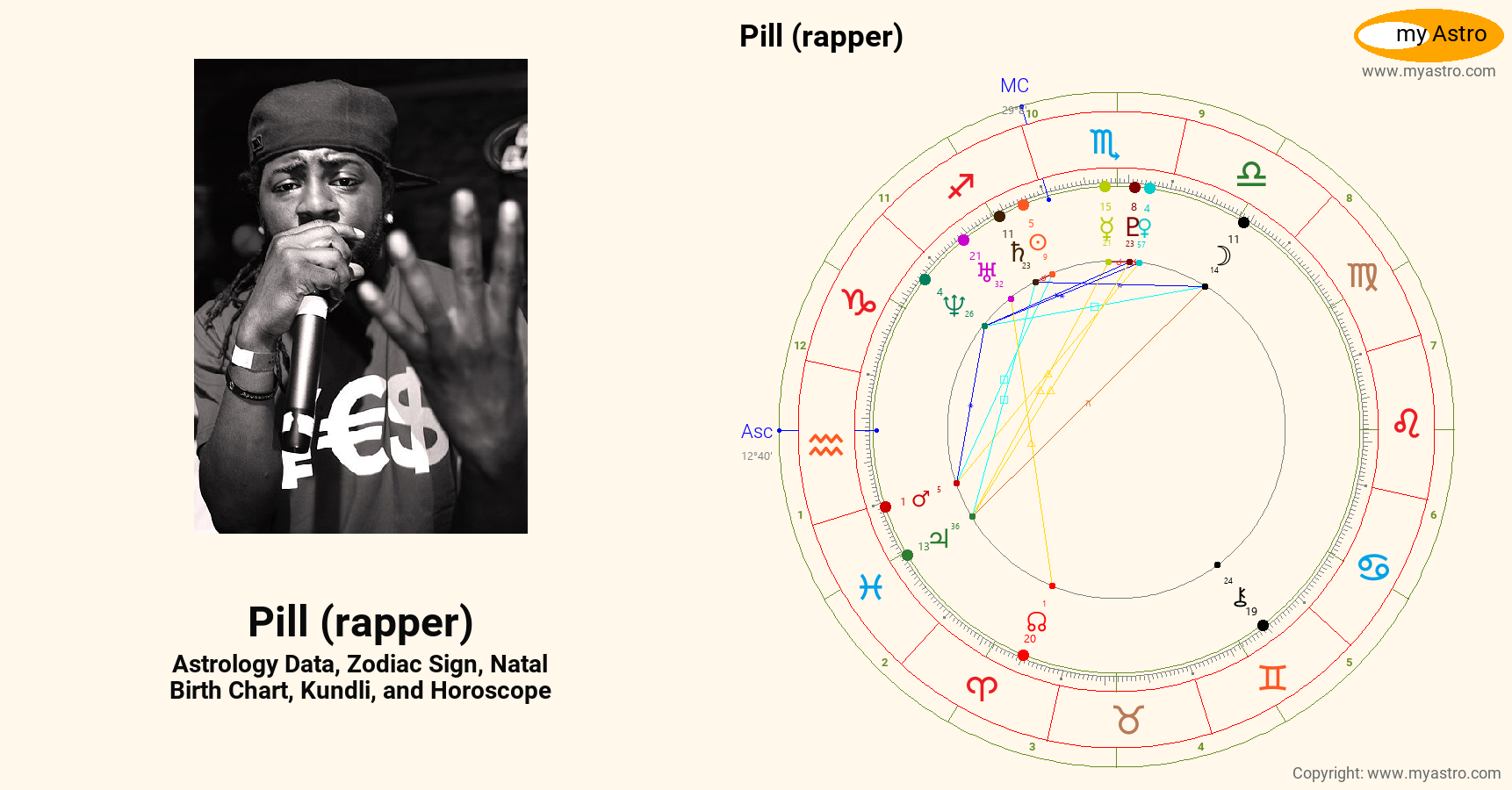 Pill Rapper’s natal birth chart, kundli, horoscope, astrology forecast ...