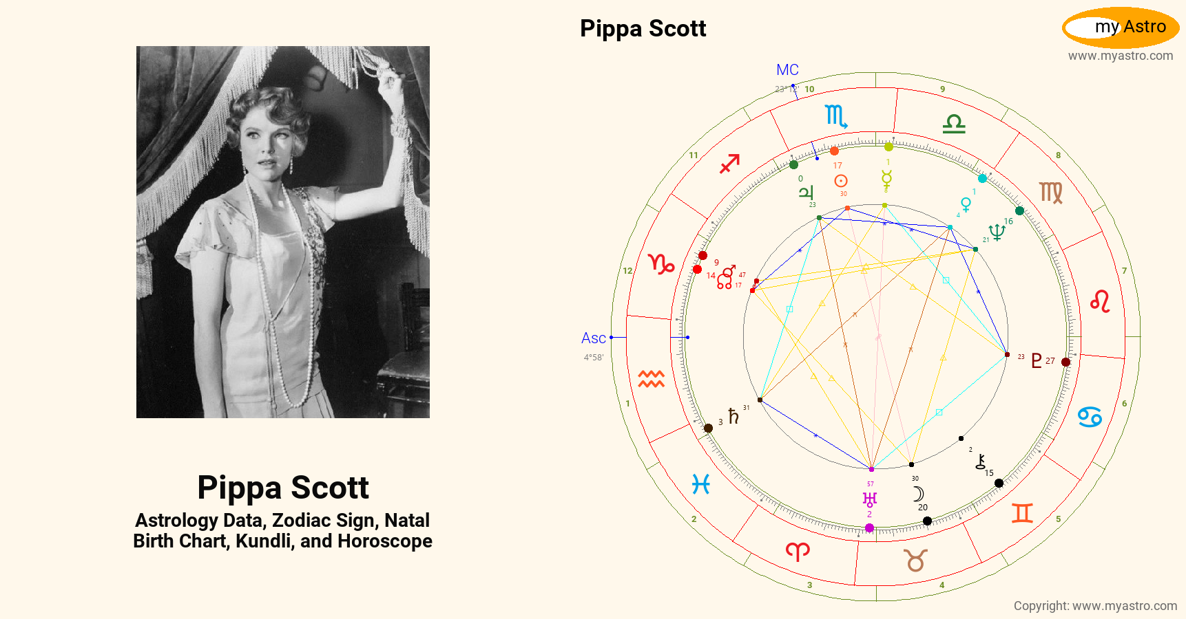 Pippa Scott’s natal birth chart, kundli, horoscope, astrology forecast ...