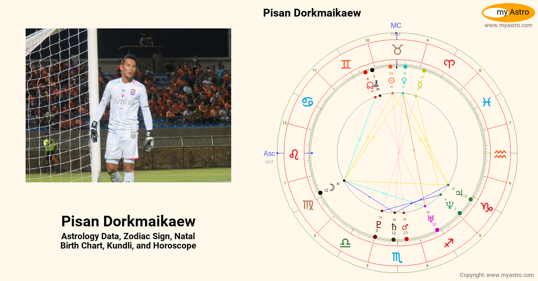 Pisan Dorkmaikaew’s natal birth chart, kundli, horoscope, astrology ...