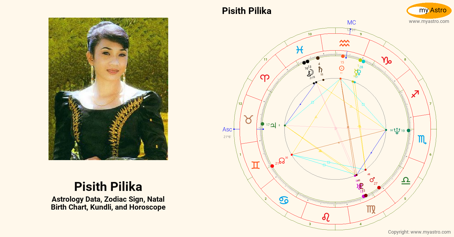 Pisith Pilika’s natal birth chart, kundli, horoscope, astrology ...