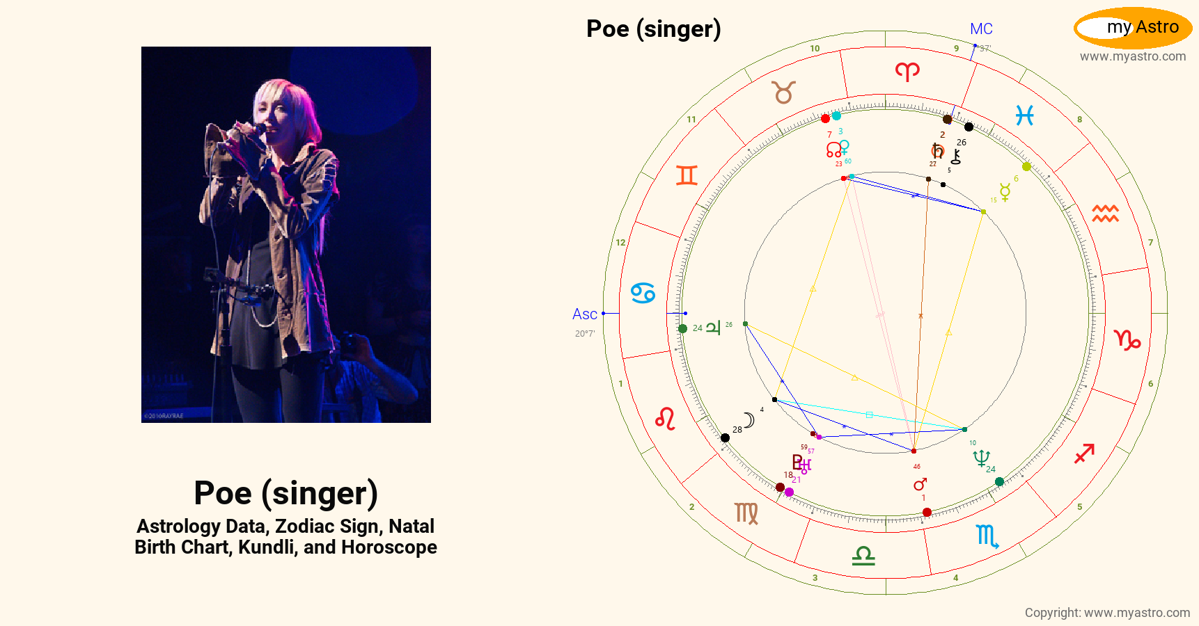 Poe Singer’s natal birth chart, kundli, horoscope, astrology forecast ...