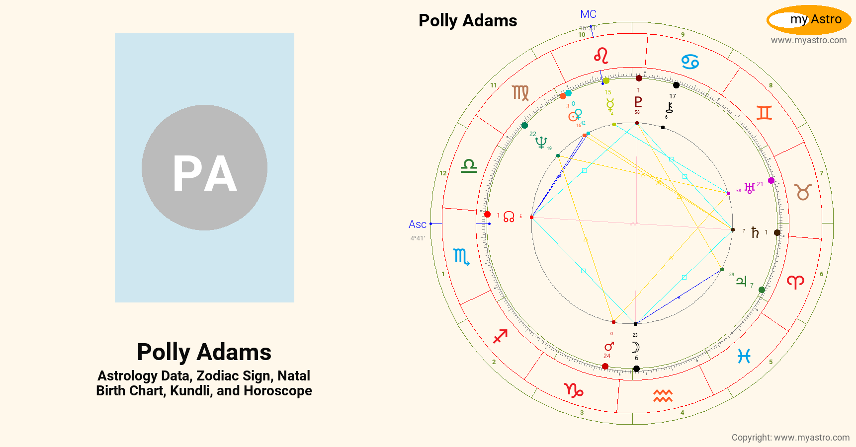 Polly Adams’s natal birth chart, kundli, horoscope, astrology forecast ...