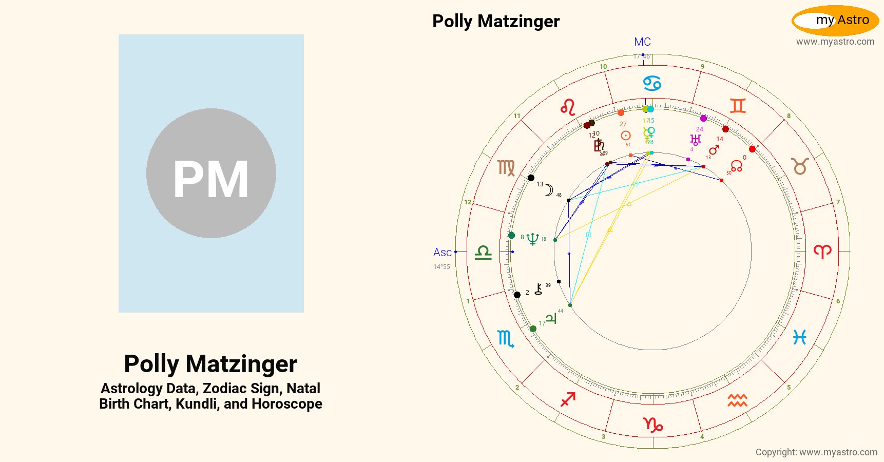 Polly Matzinger’s natal birth chart, kundli, horoscope, astrology ...