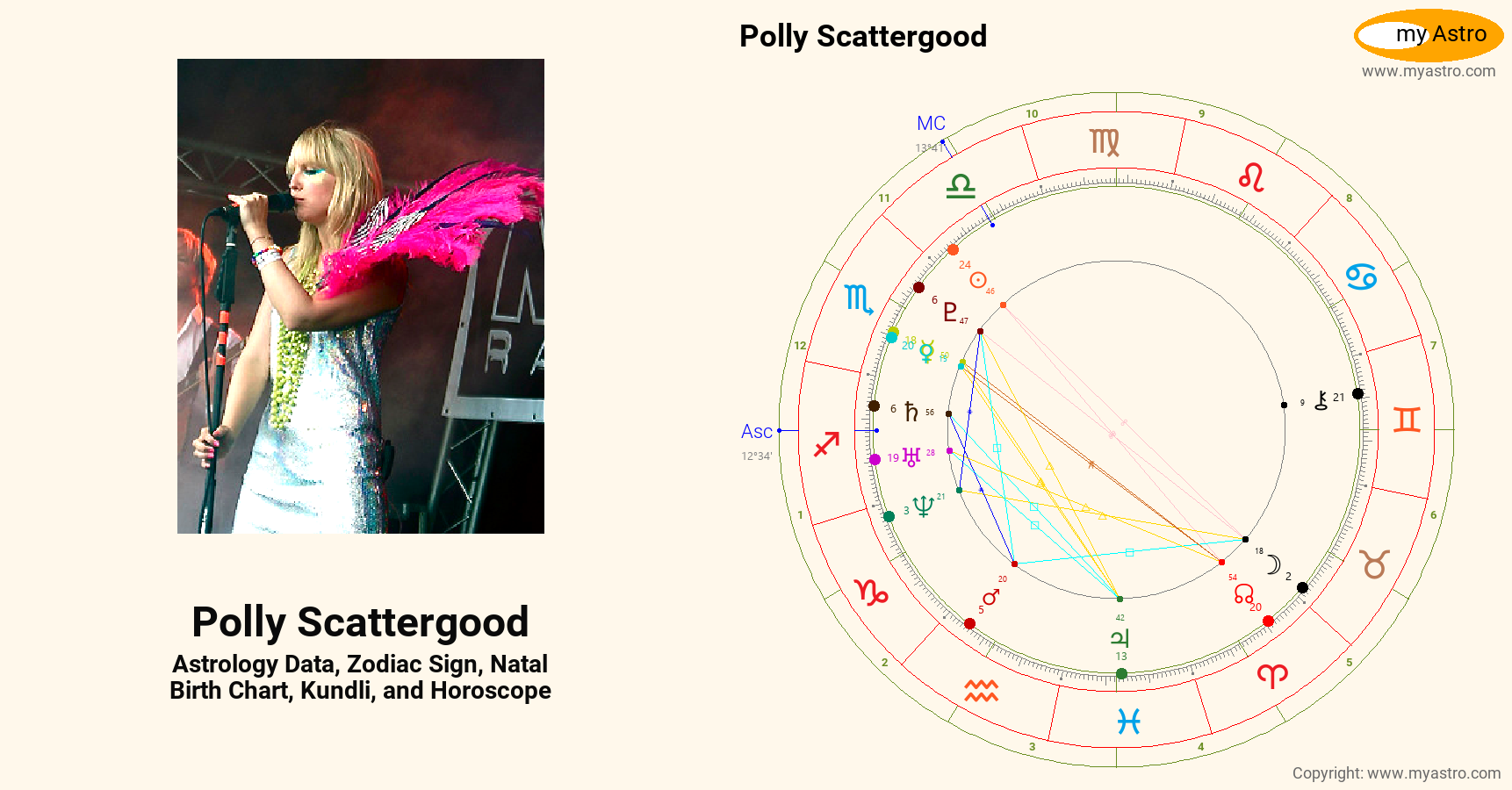 Polly Scattergood’s natal birth chart, kundli, horoscope, astrology ...