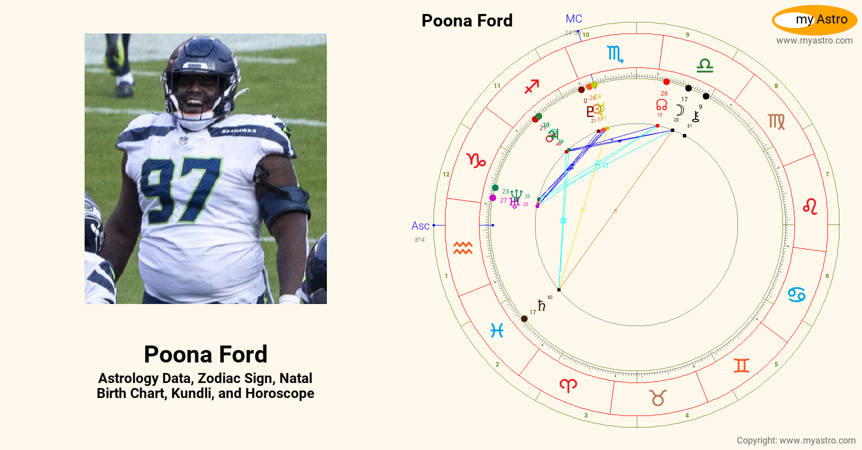 Poona Ford’s natal birth chart, kundli, horoscope, astrology forecast ...