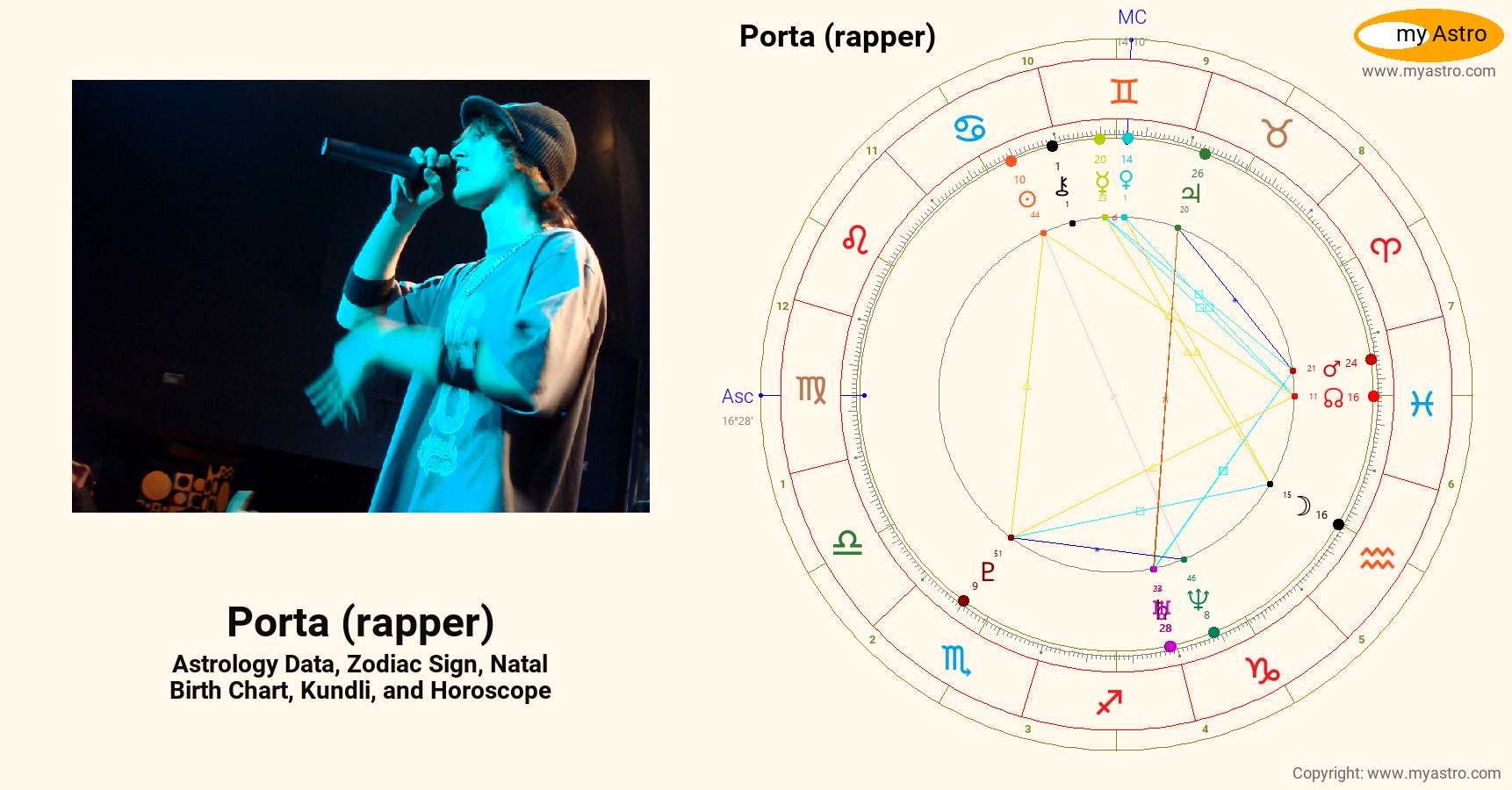 Porta Rapper’s natal birth chart, kundli, horoscope, astrology forecast ...