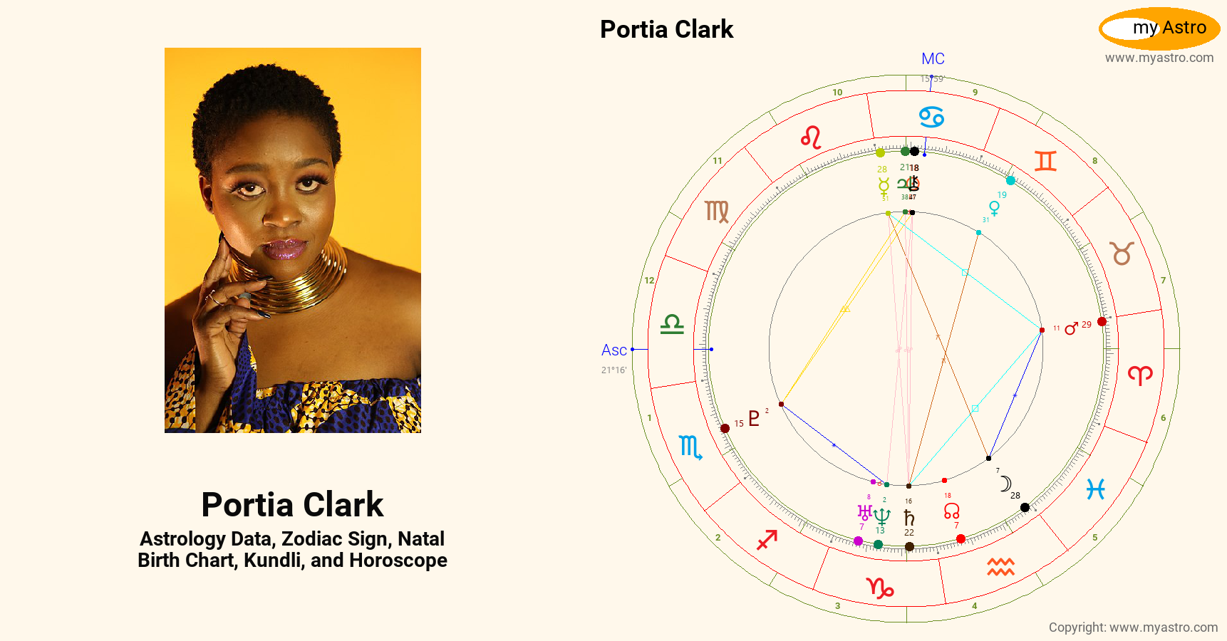 Portia Clark’s natal birth chart, kundli, horoscope, astrology forecast ...