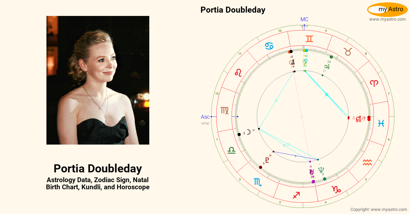 Portia Doubleday’s natal birth chart, kundli, horoscope, astrology ...