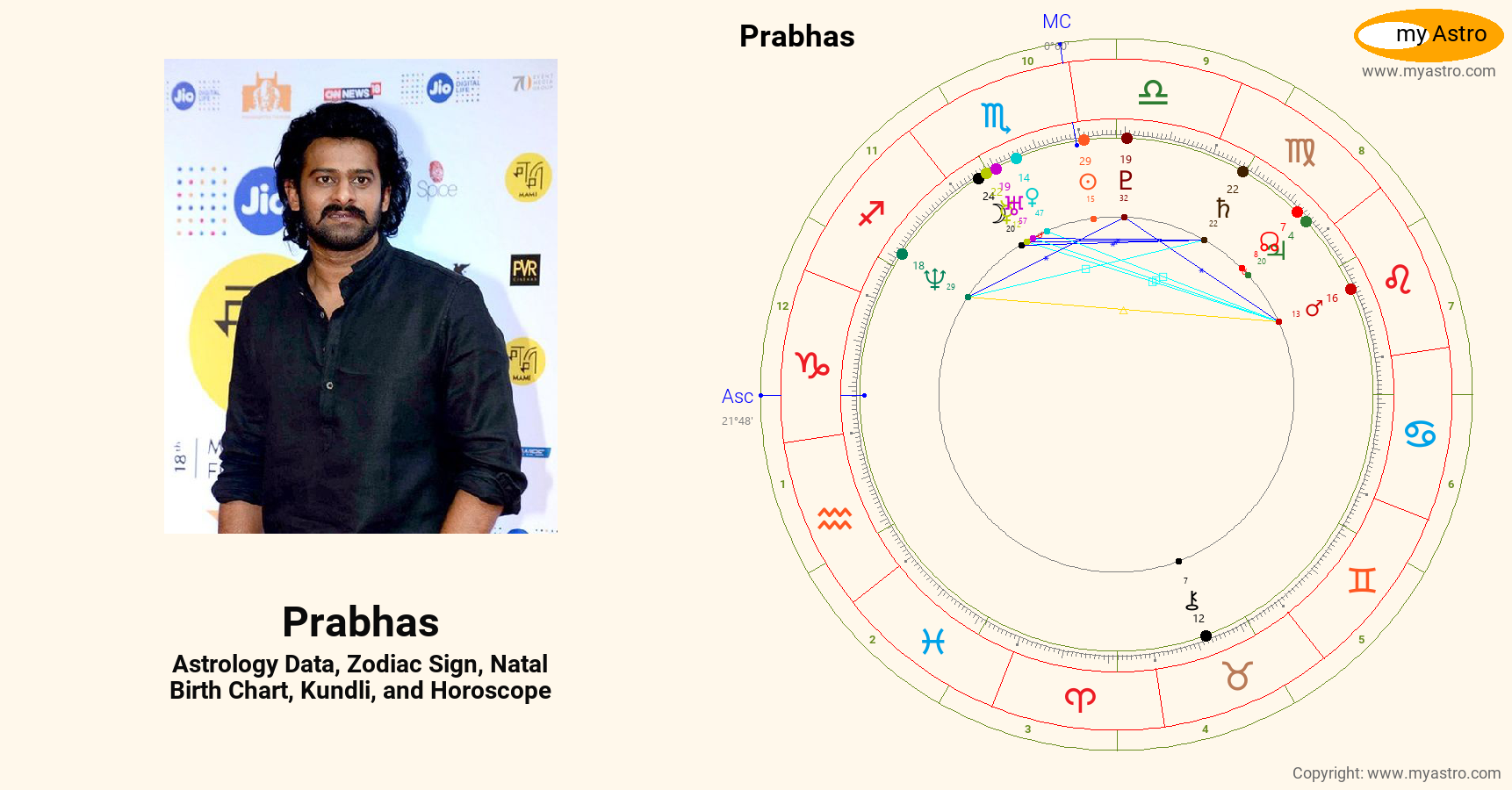 Prabhas’s natal birth chart, kundli, horoscope, astrology forecast ...