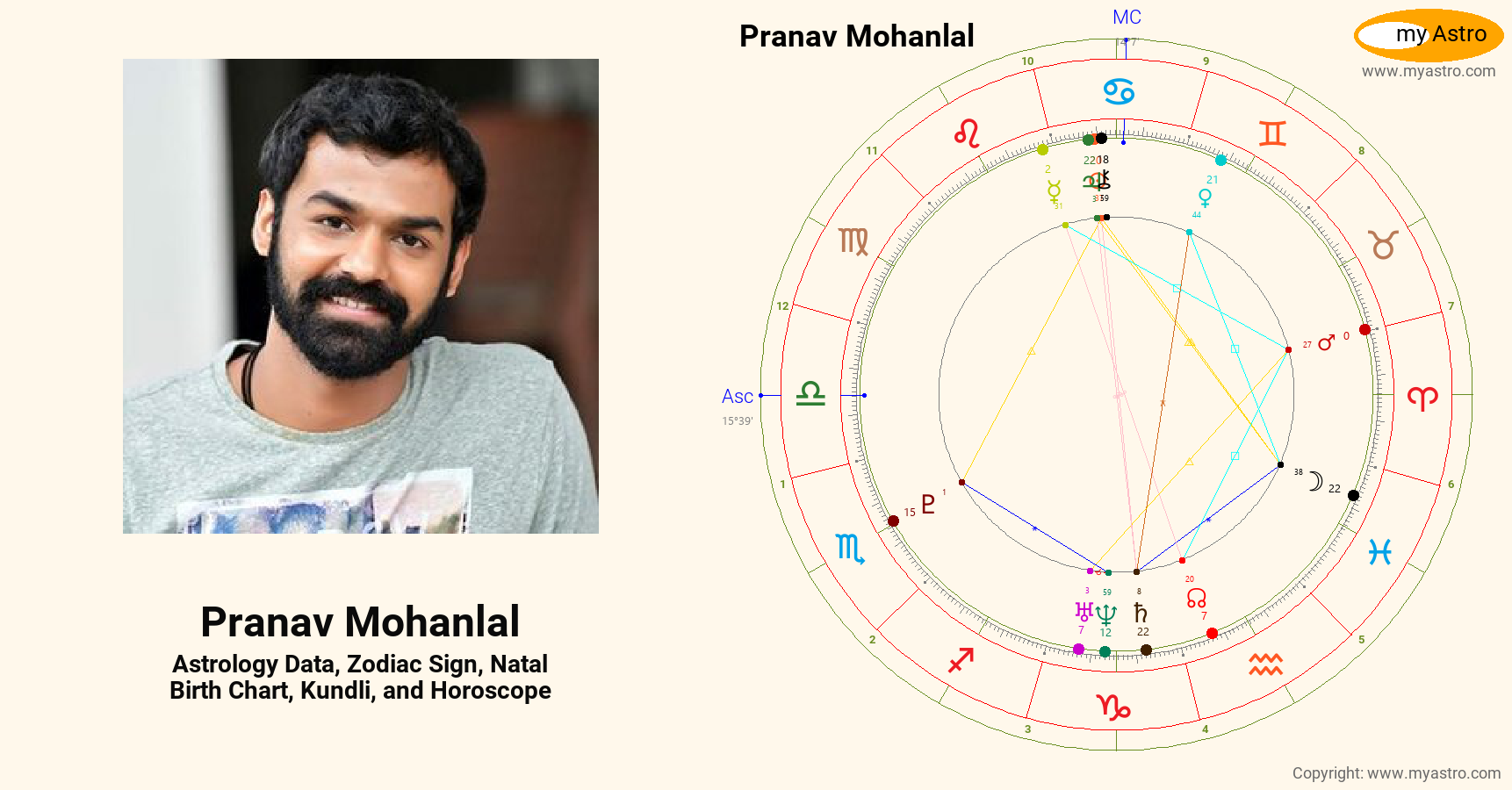 Pranav Mohanlal’s natal birth chart, kundli, horoscope, astrology ...
